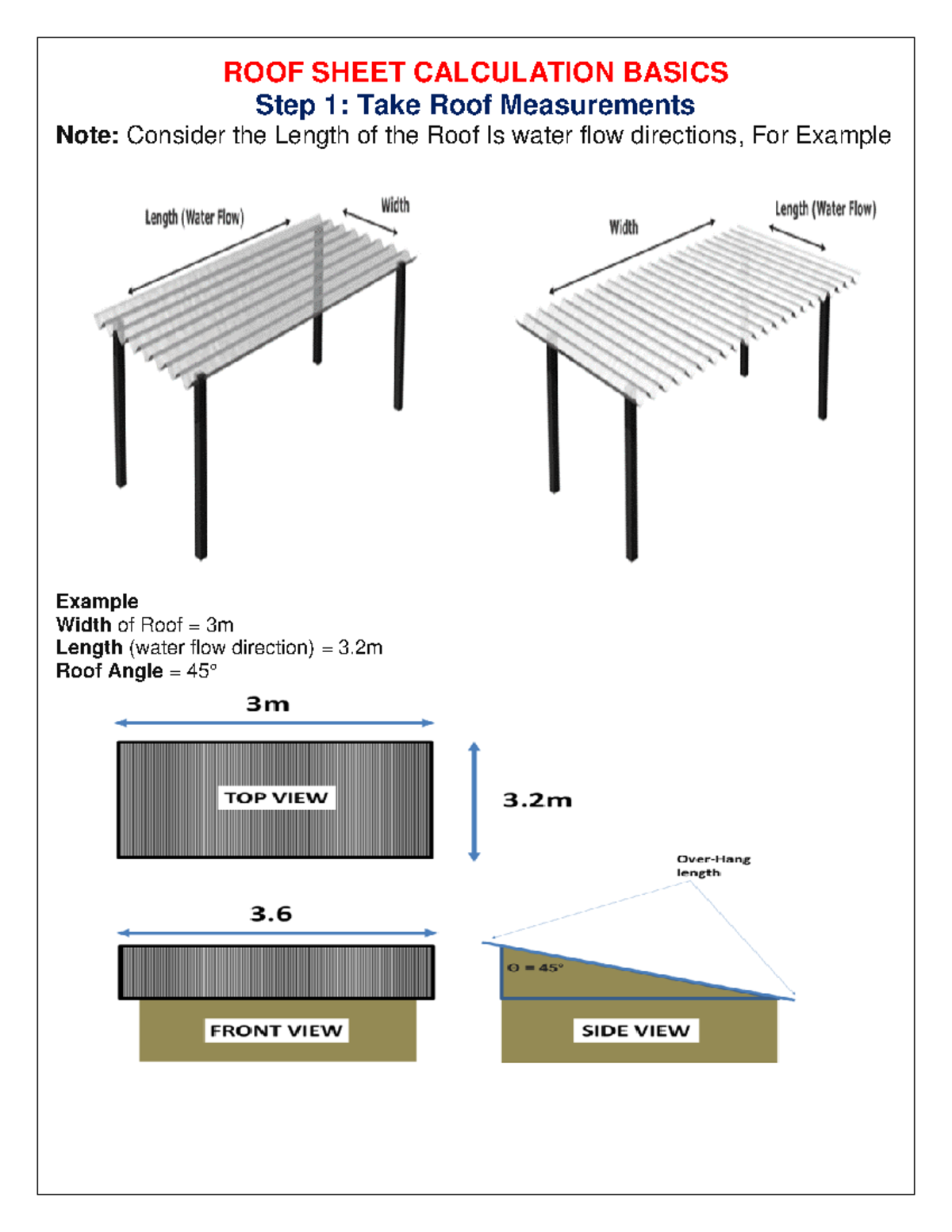Roof calculations - Nmmmm - ROOF SHEET CALCULATION BASICS Step 1: Take ...