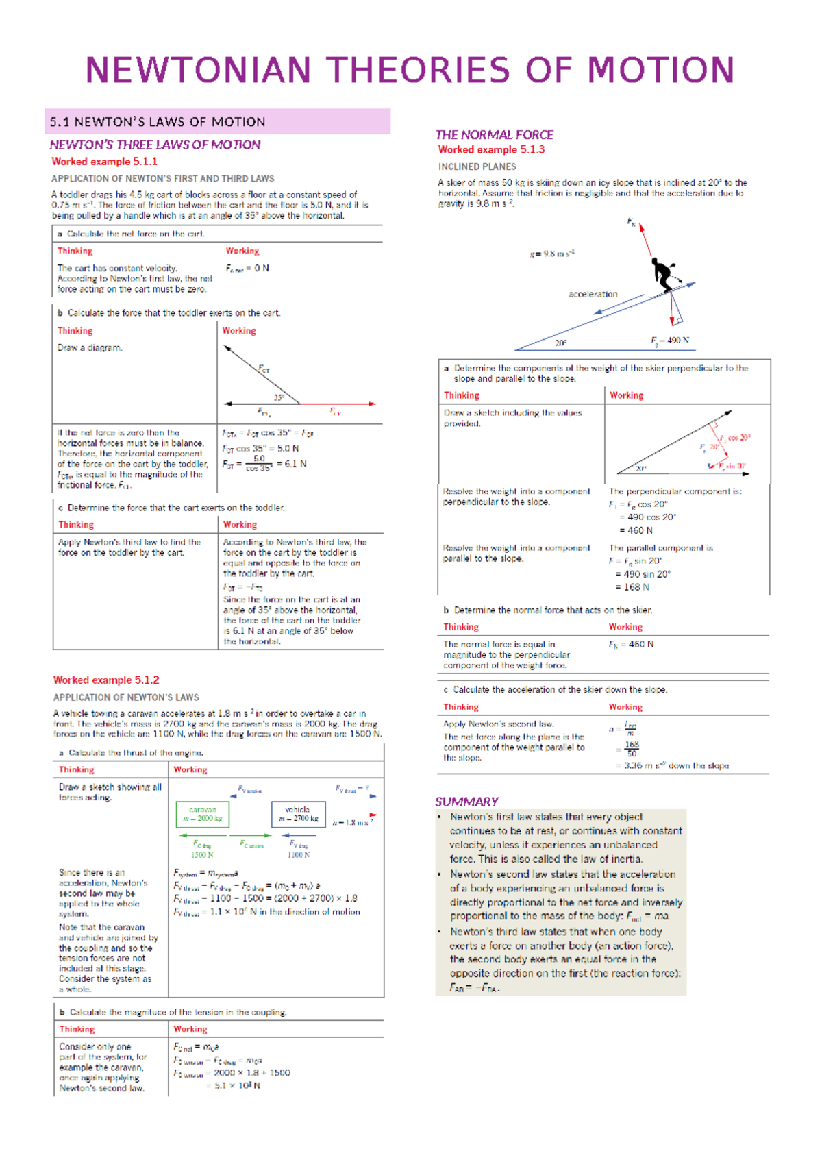 5 Newtonian Theories of Motion - NEWTONIAN THEORIES OF MOTION 5 NEWTON ...