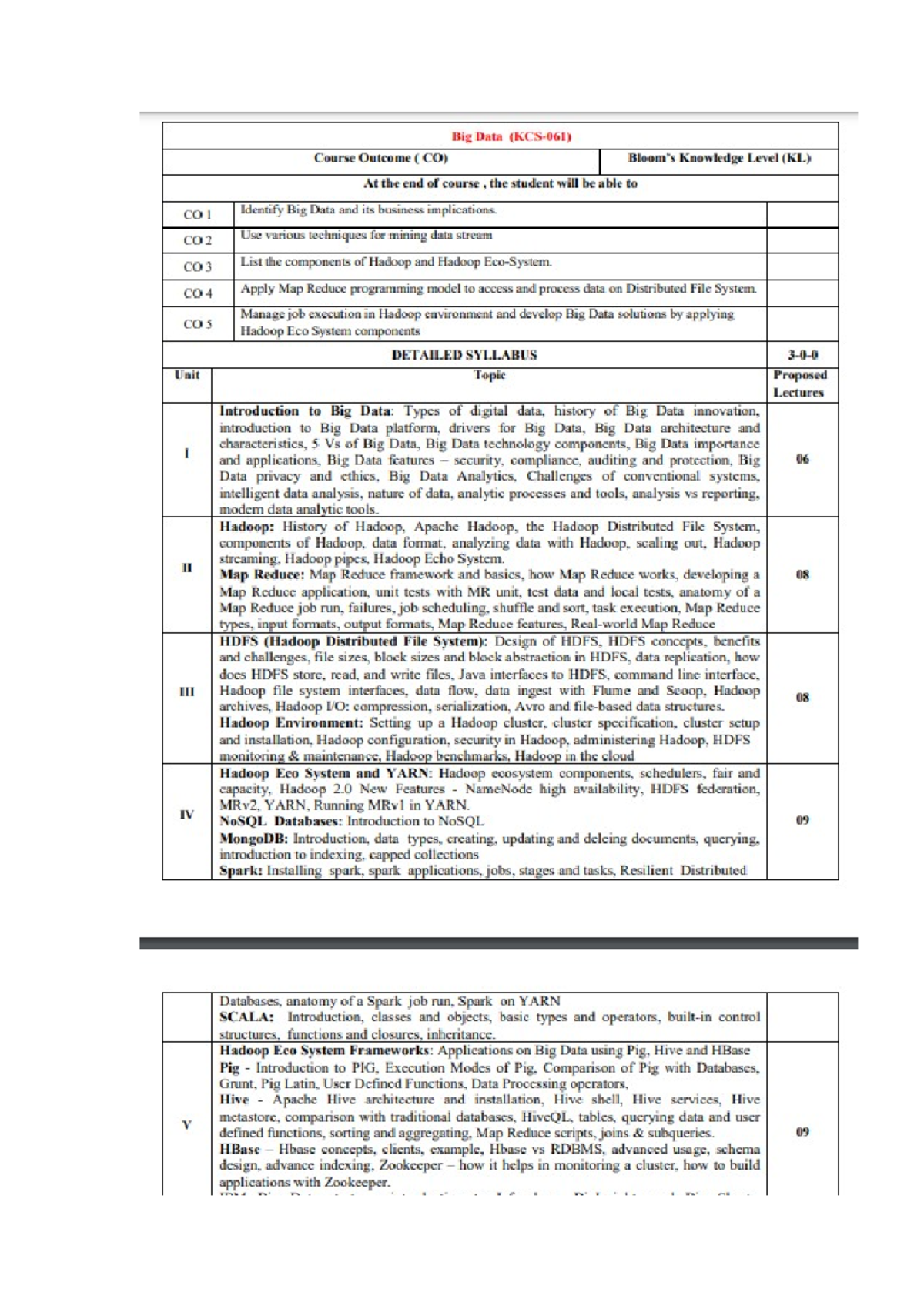 Big Data Unit 1 Notes By Mr Abhishek Kumar Agrahari Unit 1 Topic Introduction To Big Data