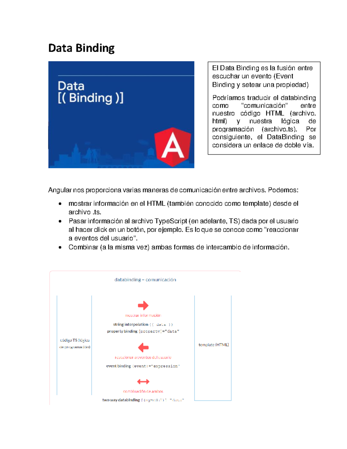 Material de Apoyo - Data Binding - Data Binding Angular nos proporciona ...