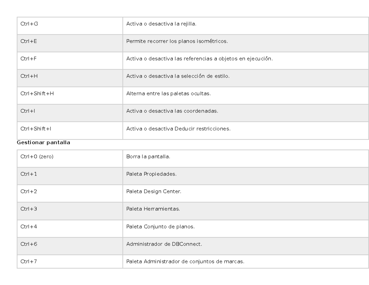 Comandos de autocad - Ctrl+G Activa o desactiva la rejilla. Ctrl+E ...