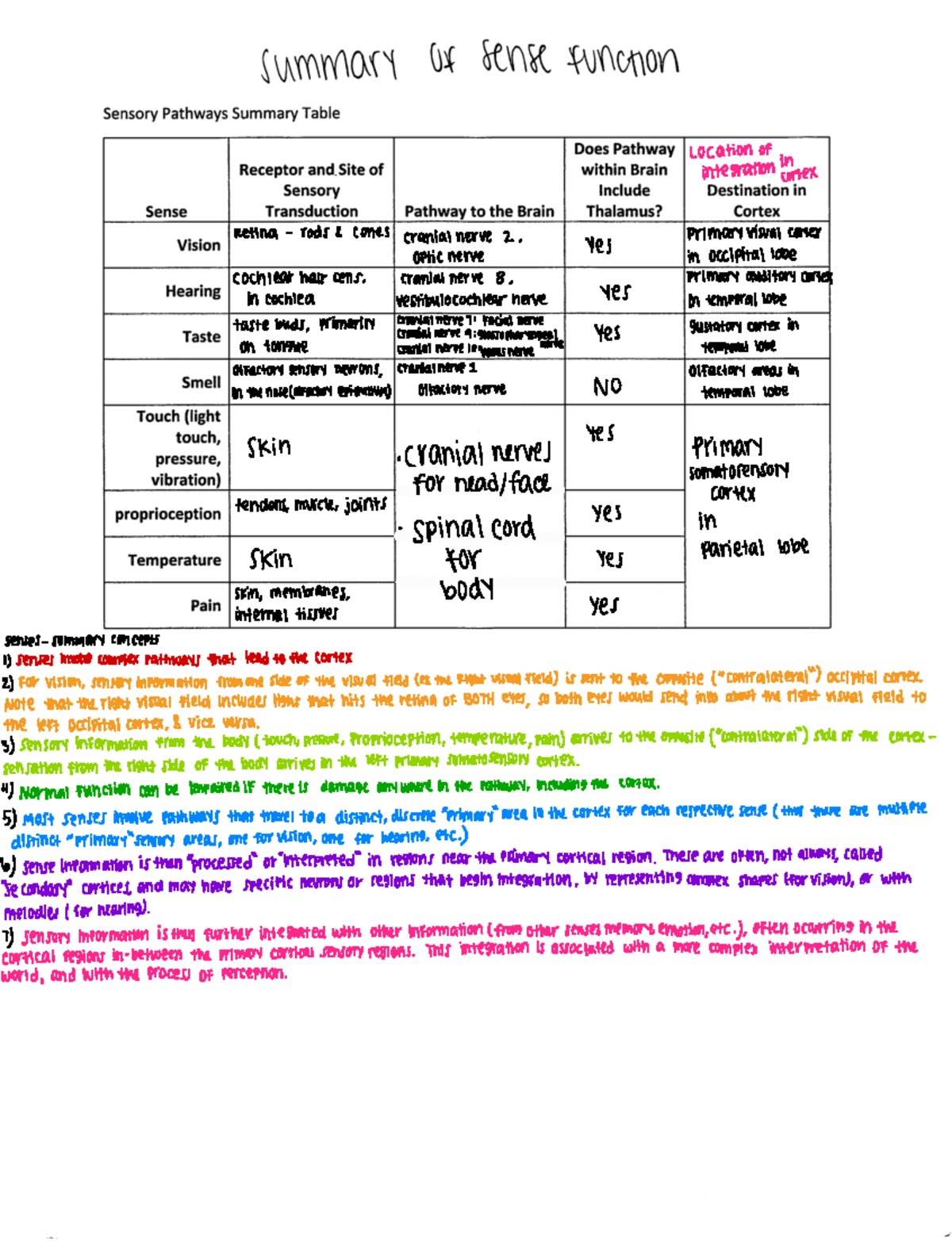 Sense Pathway Table - Lecture notes 4 - Location of integration in ...