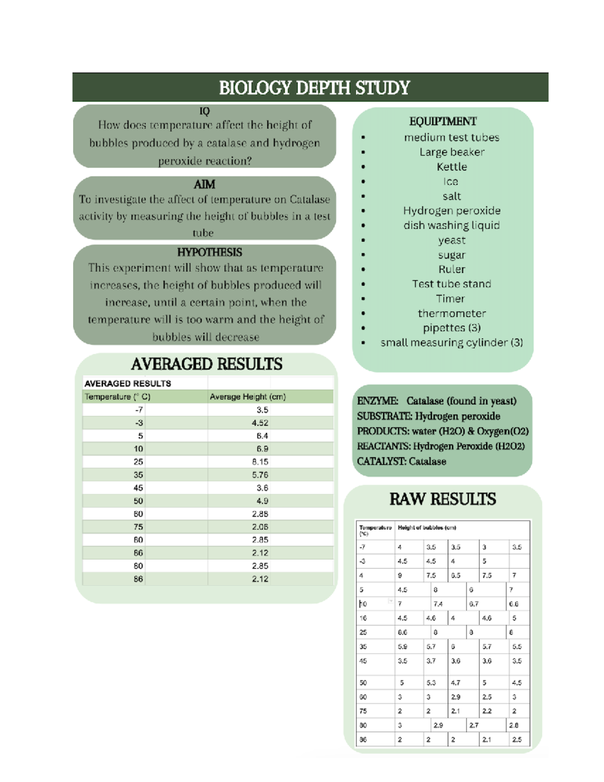 Biology Depth Study 1 page summary - BIOLOGY DEPTH STUDY IQ How does ...