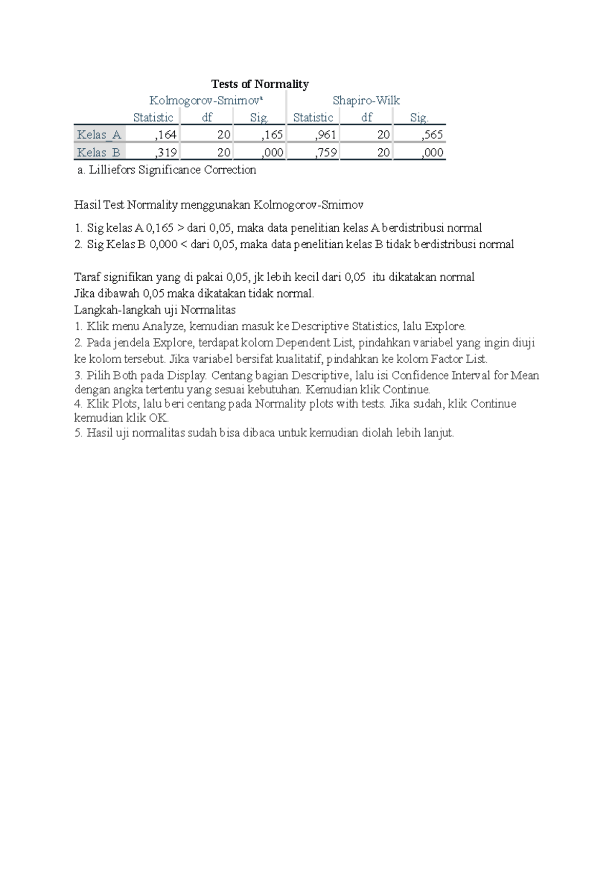 Tests of Normality - Tests of Normality Kolmogorov-Smirnova Shapiro ...