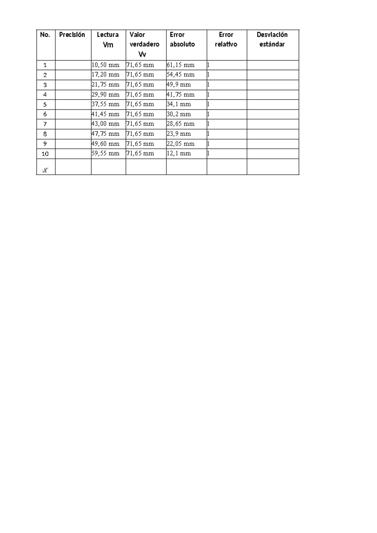 Pie de rey - No. Precisión Lectura Vm Valor verdadero Vv Error absoluto ...