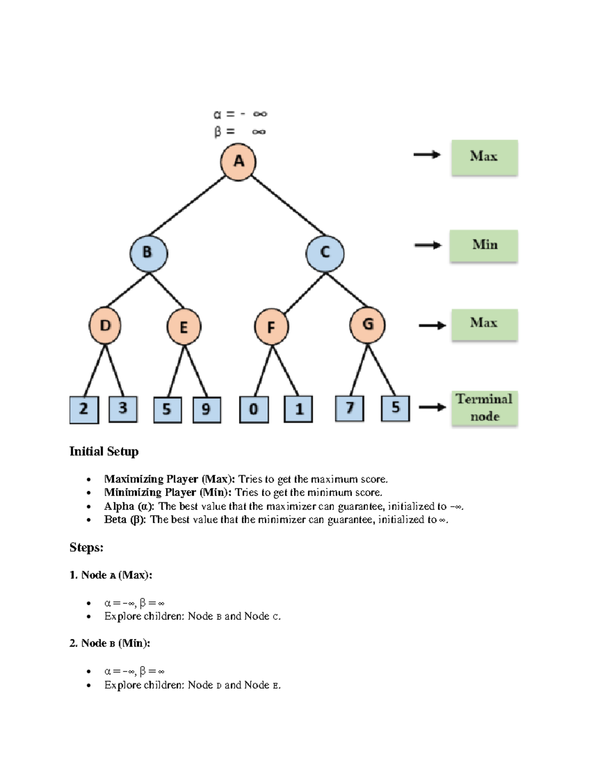 Alpha beta - game playing algorithms - Initial Setup Maximizing Player ...