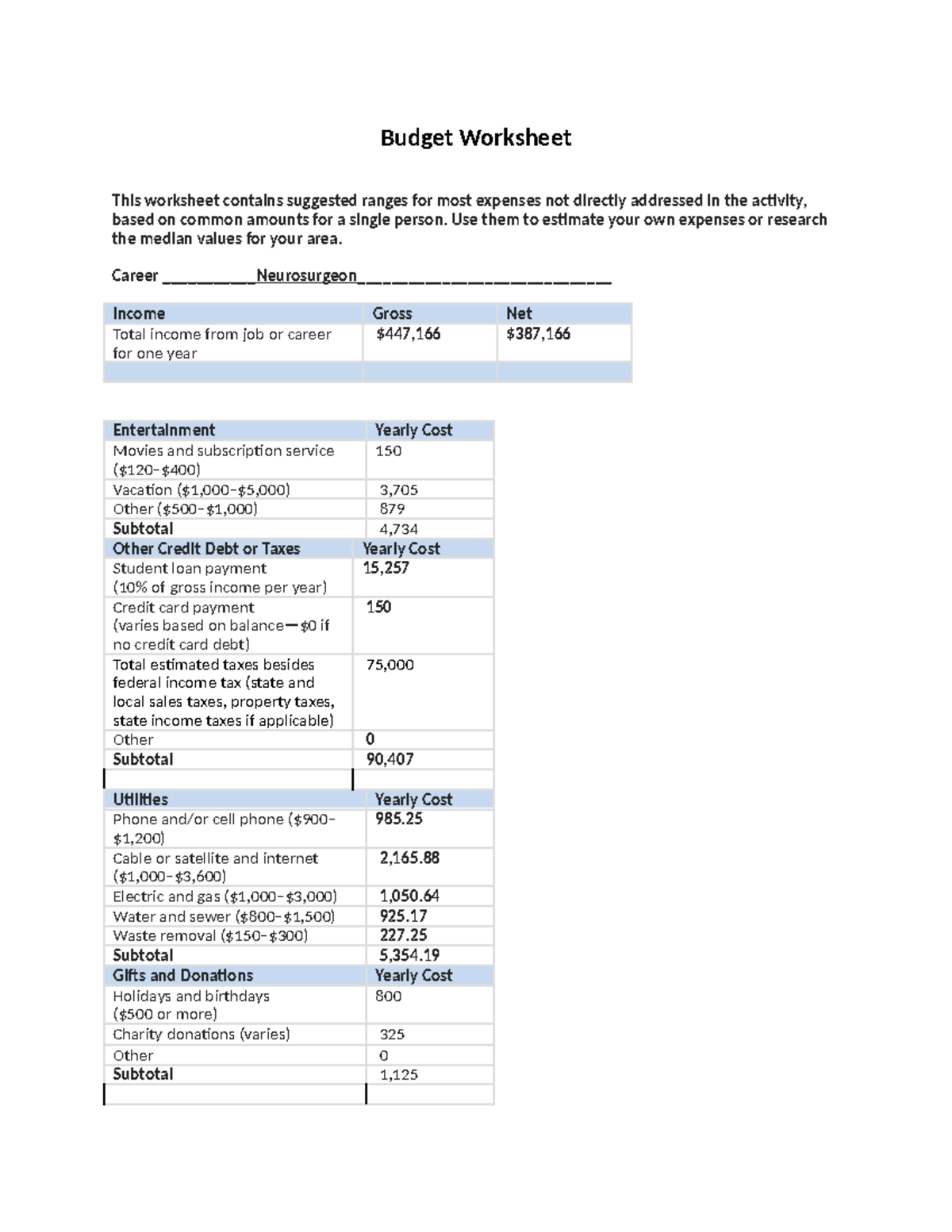 Budget worksheet - Budget Worksheet This worksheet contains suggested ...