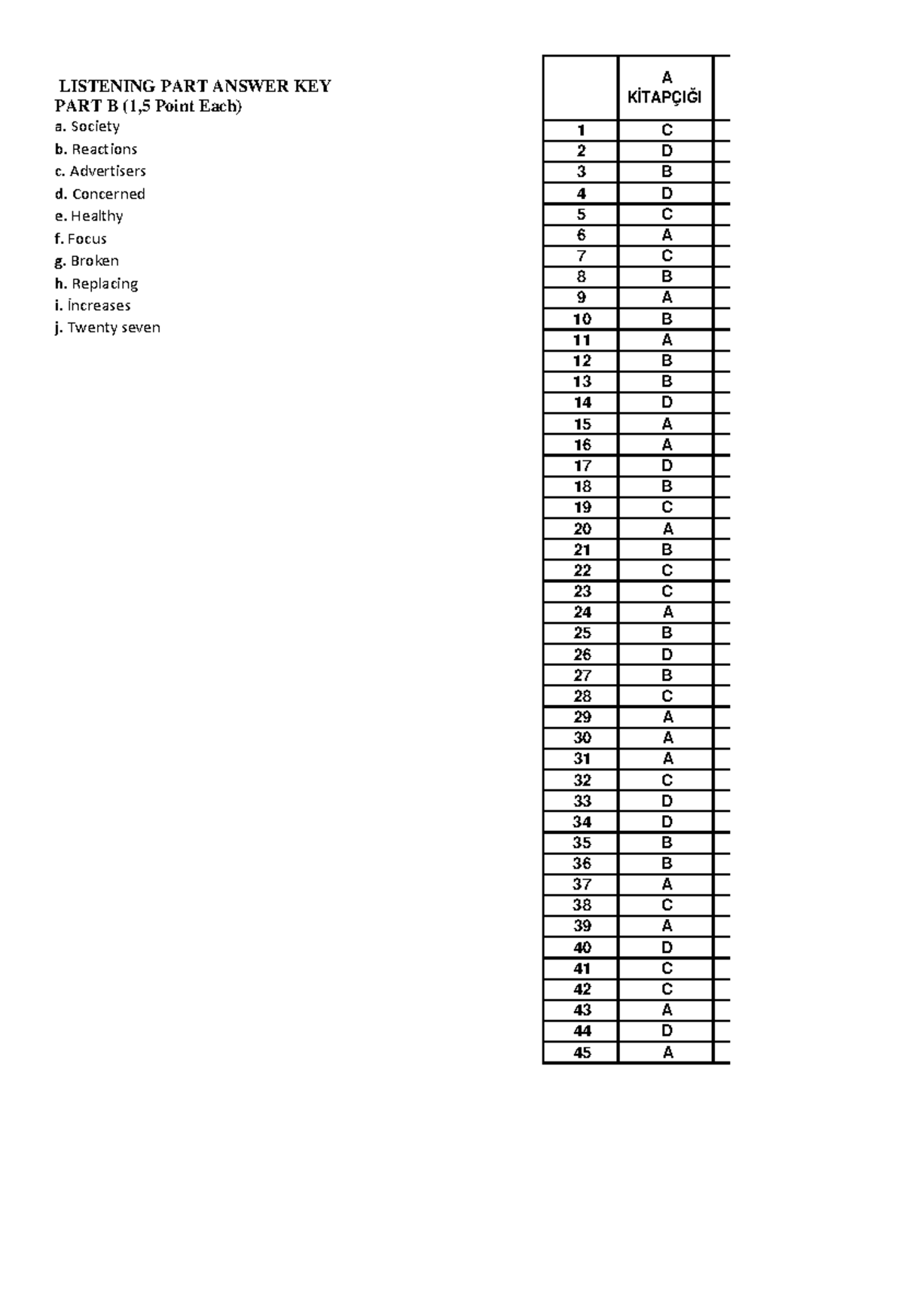  rnek ngilizce Muafiyet Cevap Anahtar LISTENING PART ANSWER KEY