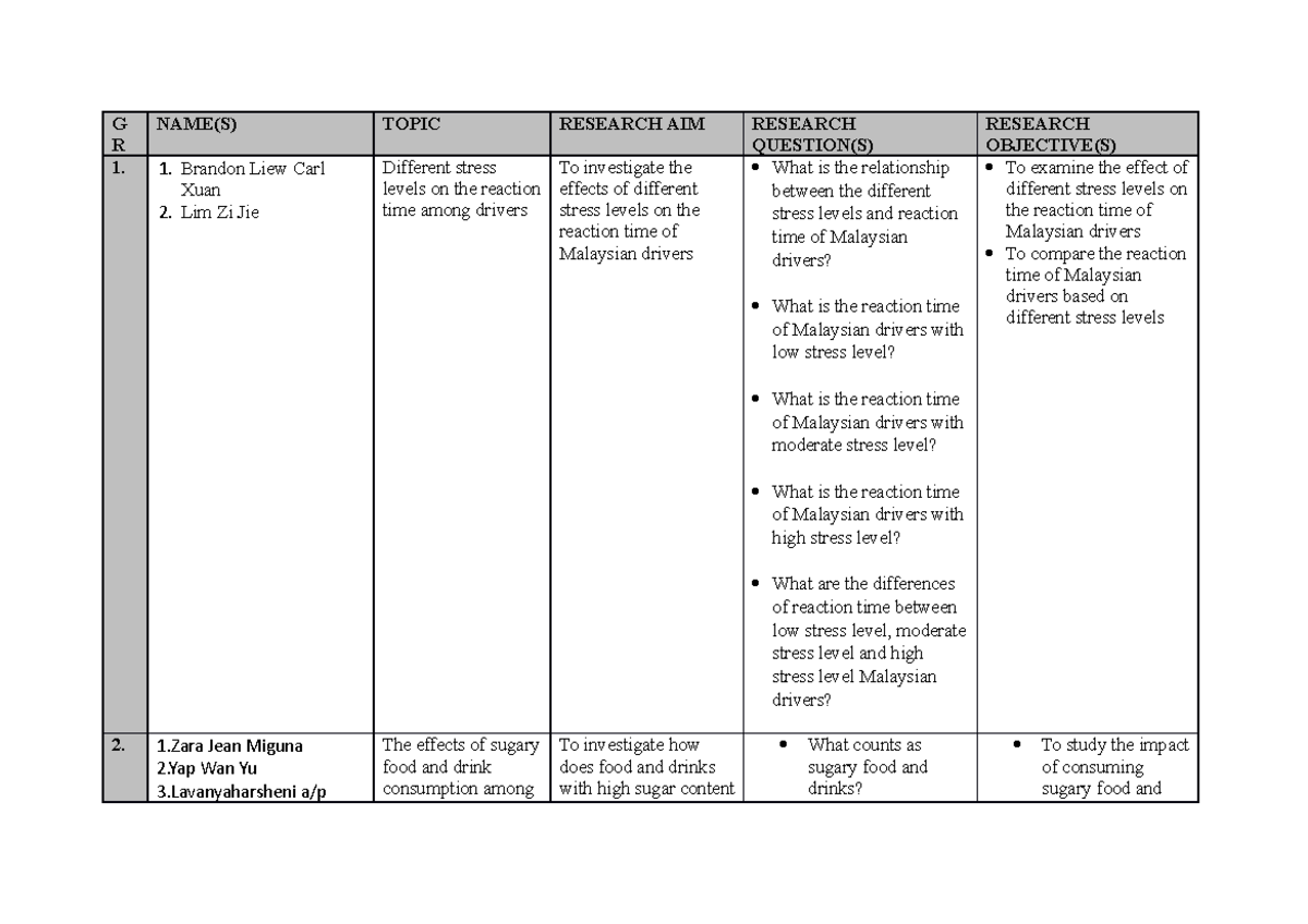 Research Tracker - G R NAME(S) TOPIC RESEARCH AIM RESEARCH QUESTION(S ...