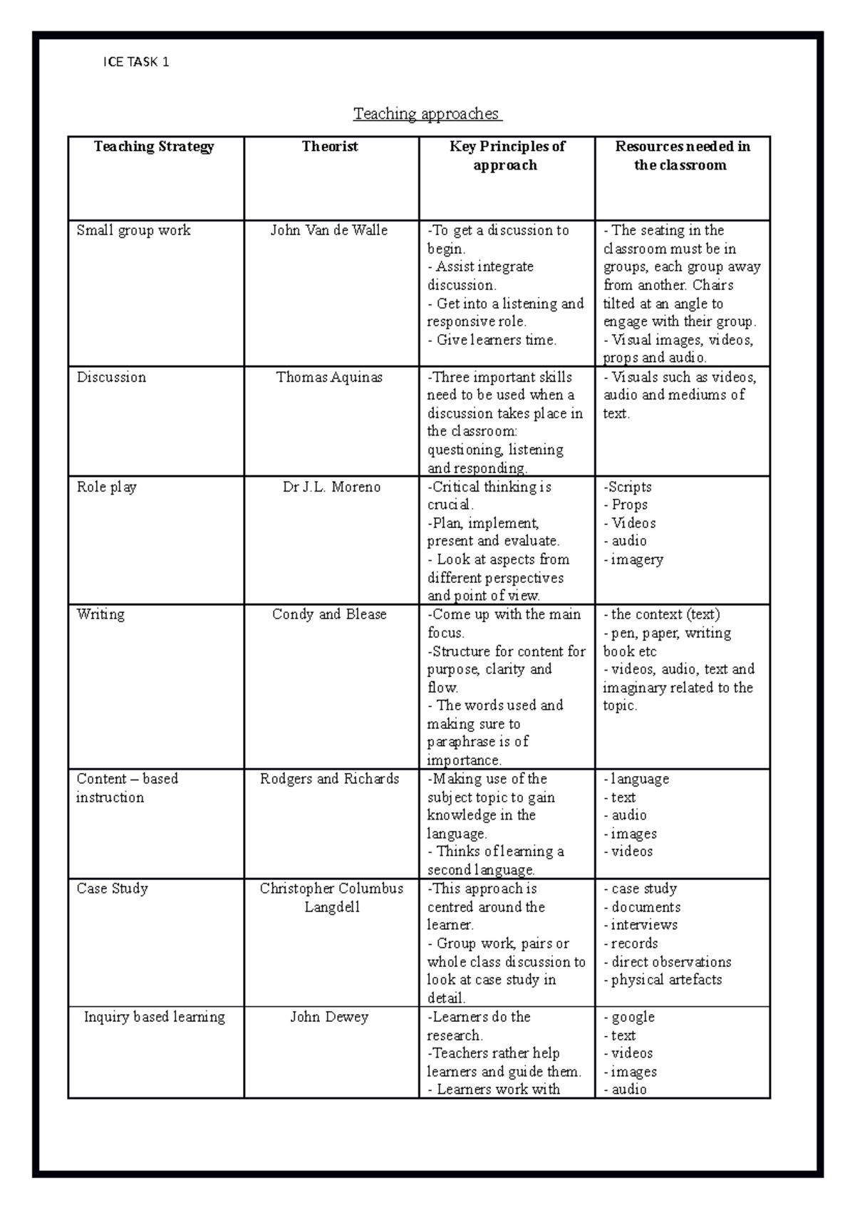 ICE TASK 1 POE - ice task 1 for EFFA second year - ICE TASK 1 Teaching ...