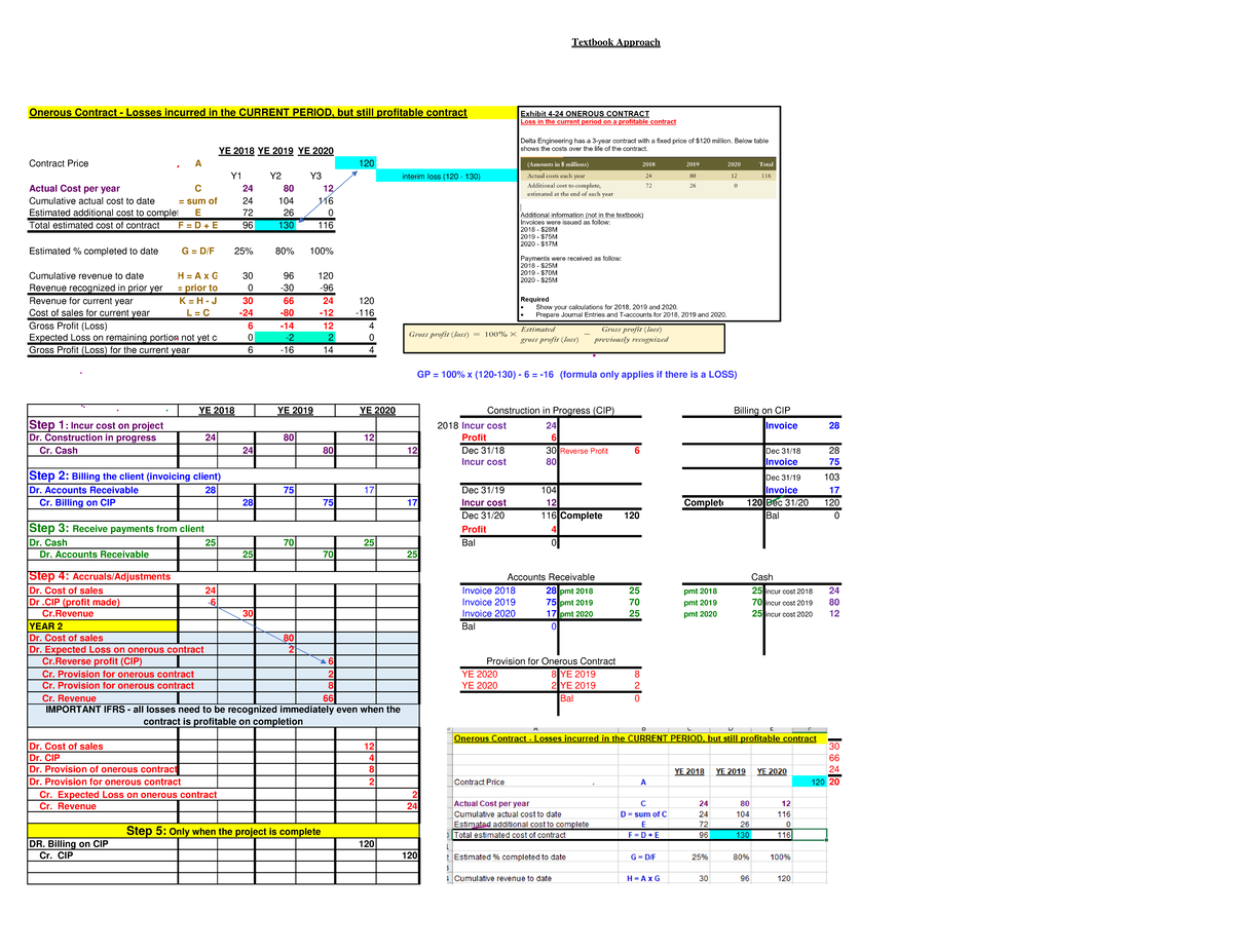 Exhibit 4 24 Onerous Contracts-SOL-In class - Textbook Approach Step 5 ...