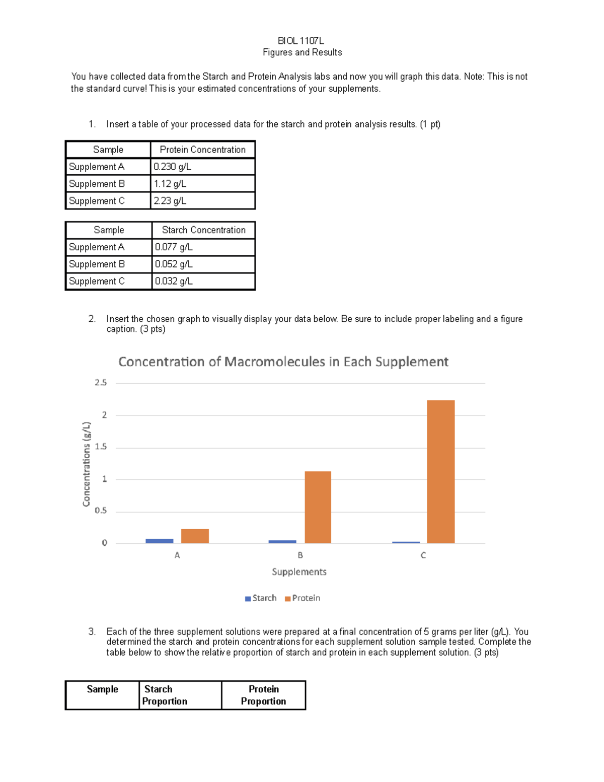 Biology lab with data - BIOL 1107L Figures and Results You have ...