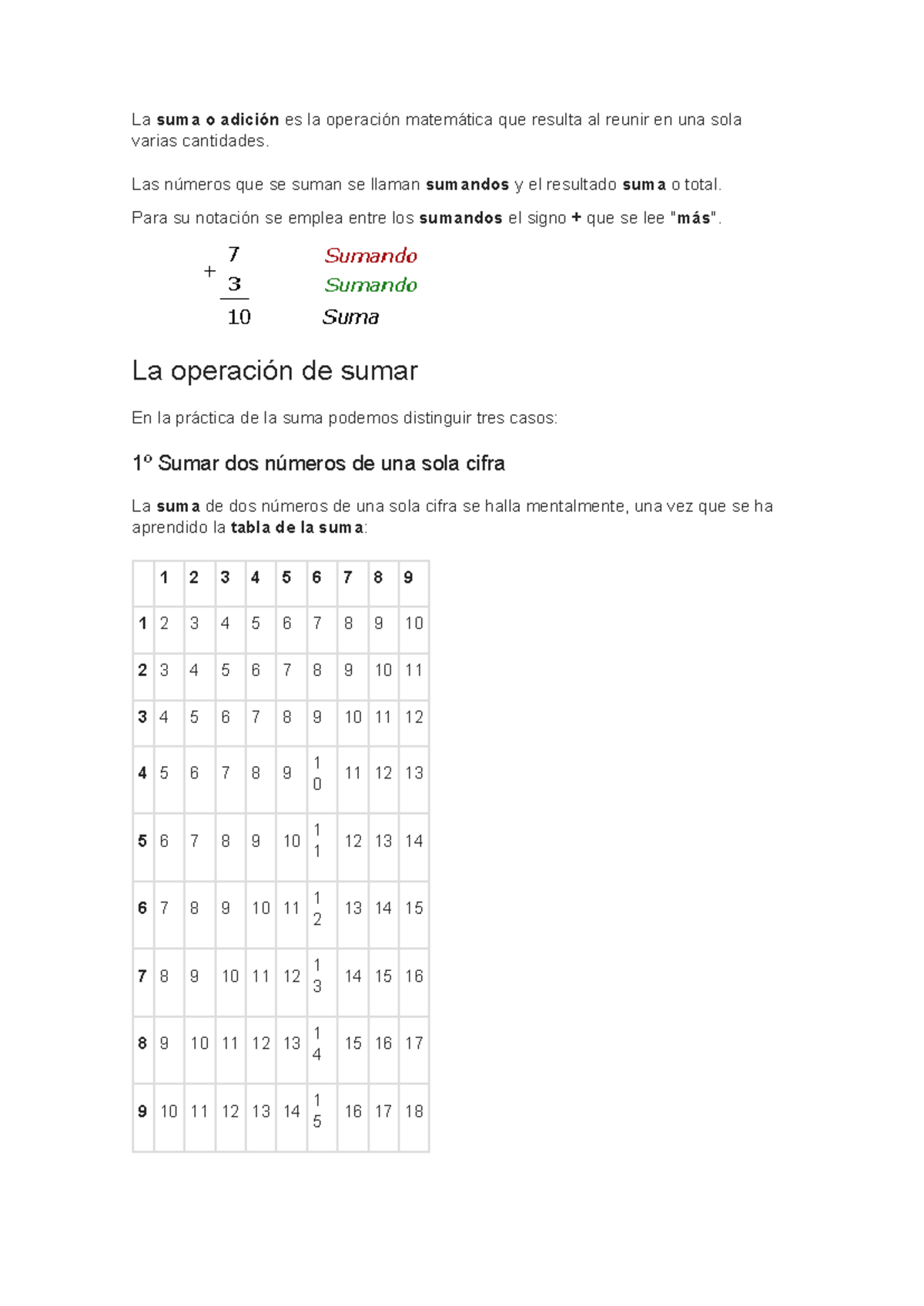 La suma - ... - La suma o adición es la operación matemática que ...