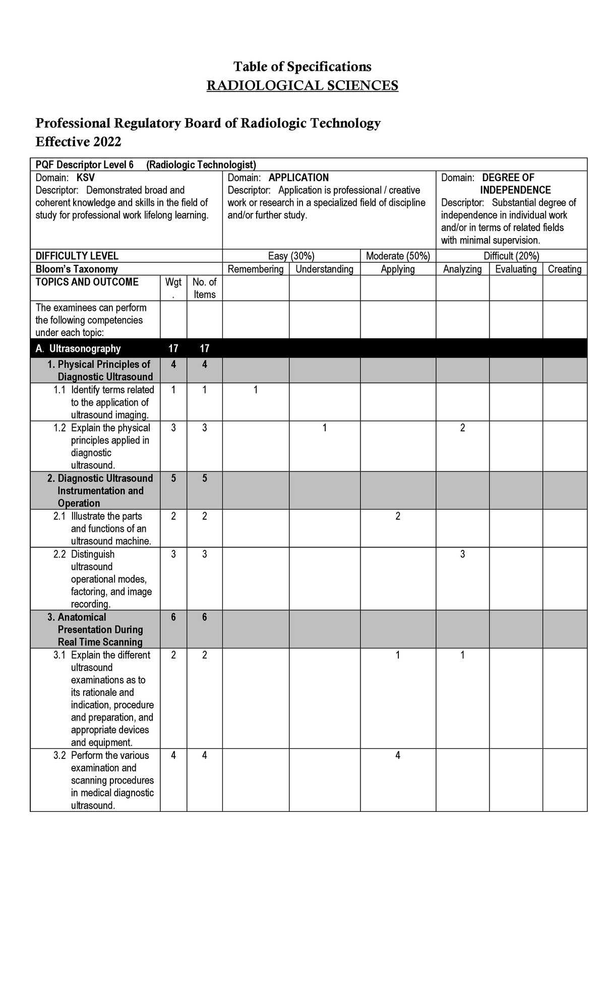 5-RT-TOS 2021 Radiological Sciences - Table of Specifications ...
