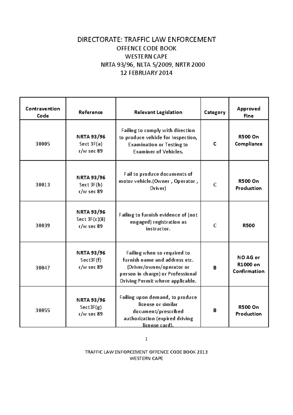 Traffic law offence code 2014 - OFFENCE CODE BOOK WESTERN CAPE NRTA 93/ ...