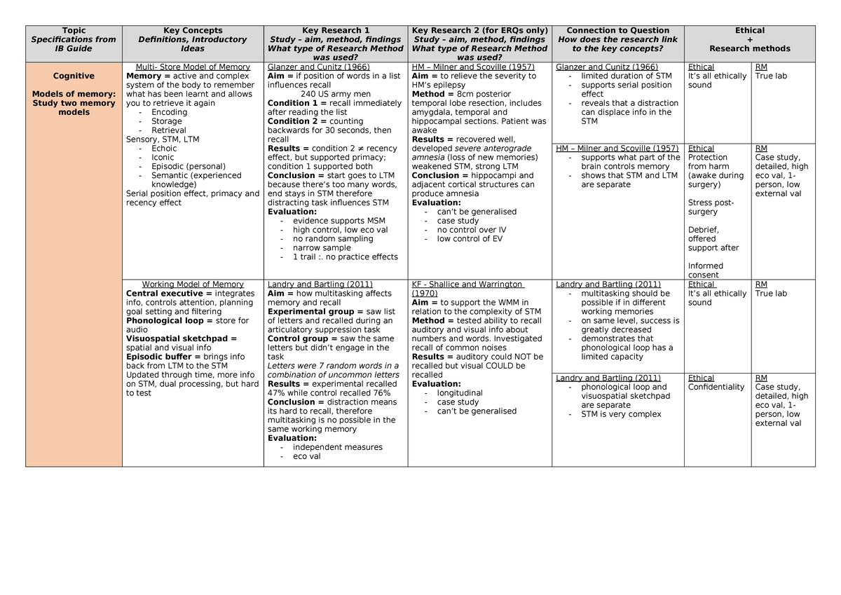 IB Psychology Paper 1 Summary copy - Topic Specifications from IB Guide ...