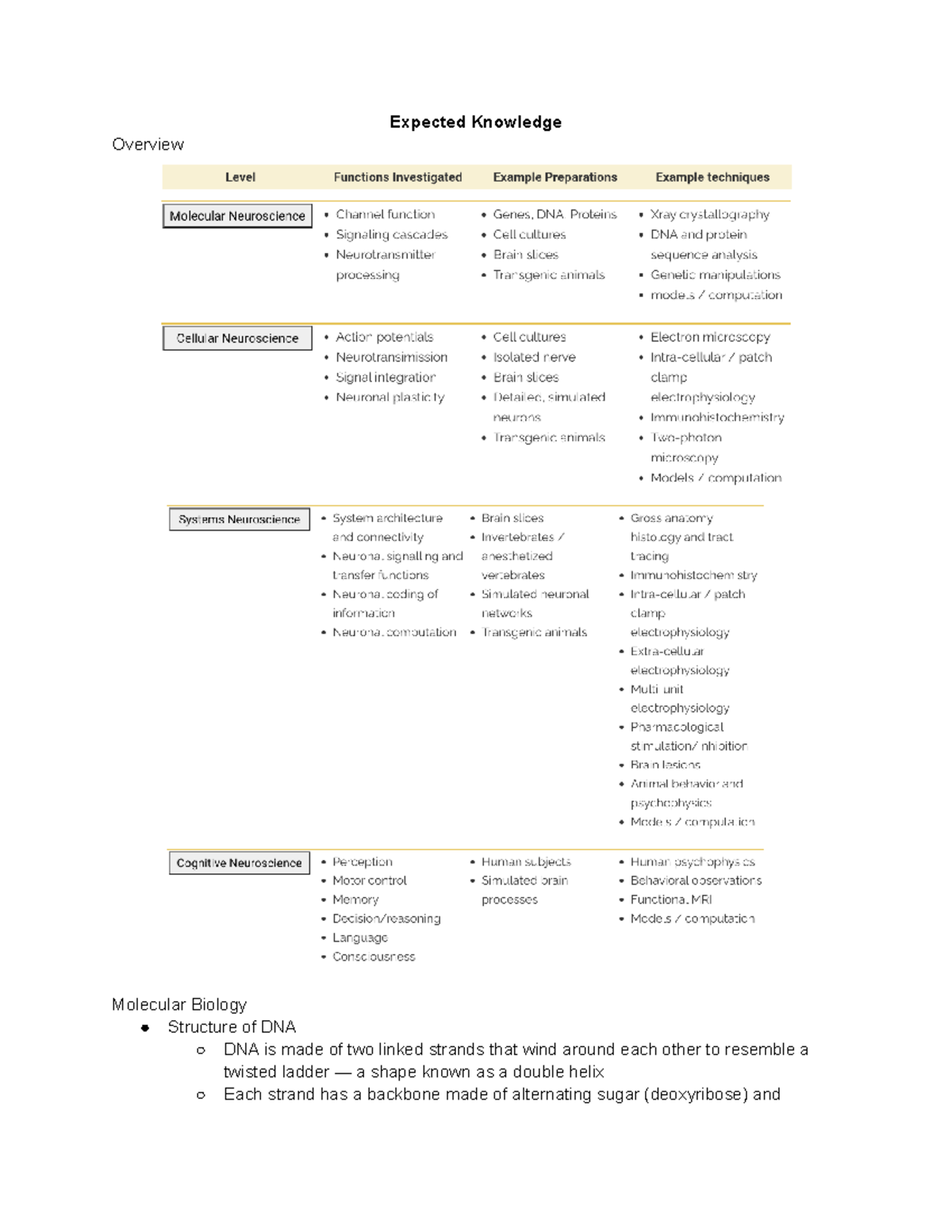 NEUR3121 Expected Knowledge - Expected Knowledge Overview Molecular ...