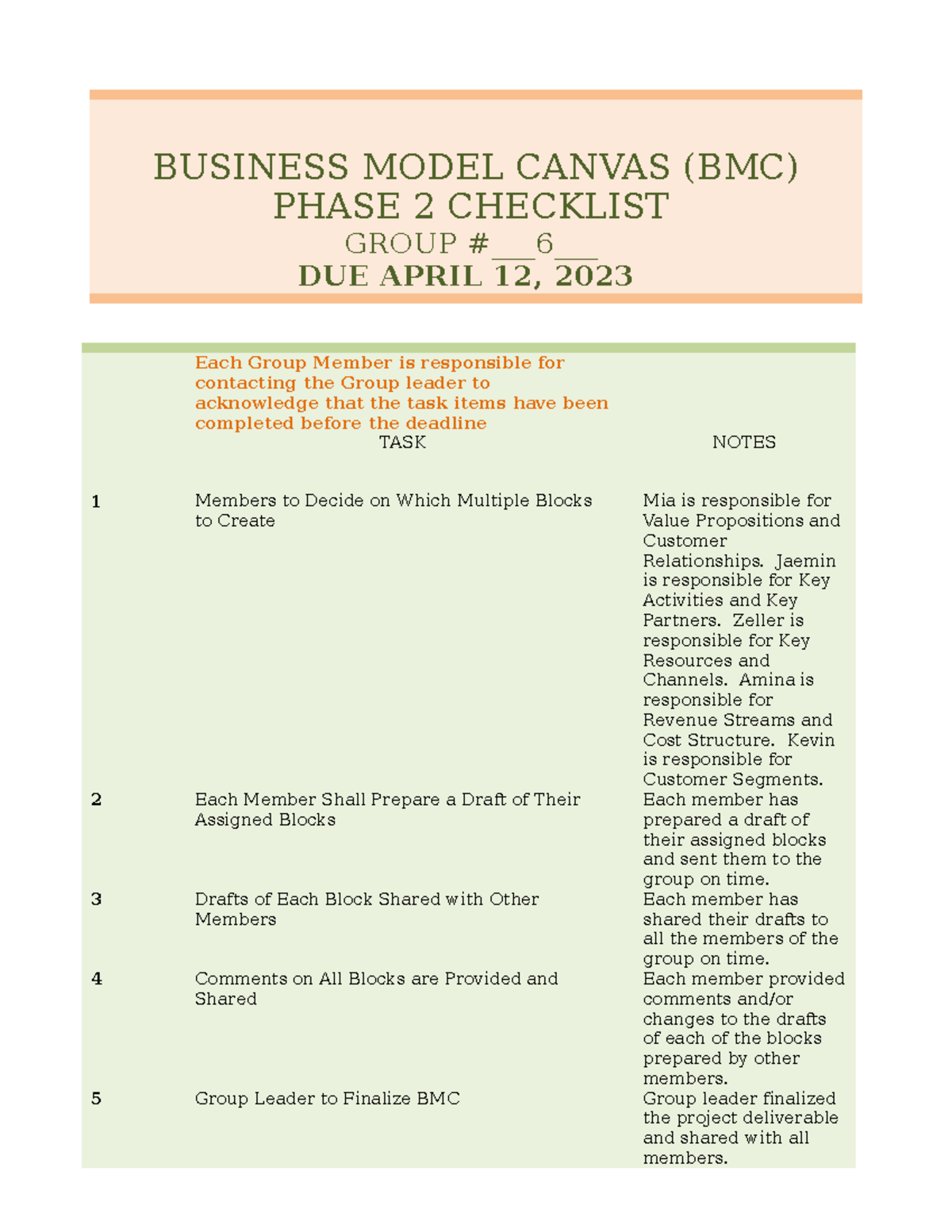 Phase 2 BMC Checklist - BMC - BUSINESS MODEL CANVAS (BMC) PHASE 2 ...