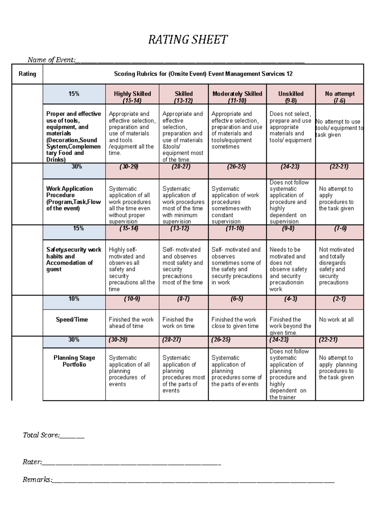 Scoring Rubrics for event mgmt(Onsite event) - RATING SHEET Name of ...