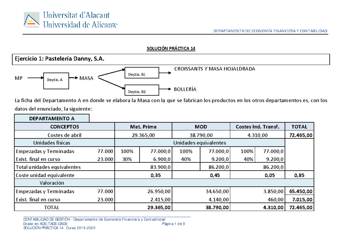 Solucion Practica 14 (19-20) - Warning: TT: undefined function: 32 - Studocu