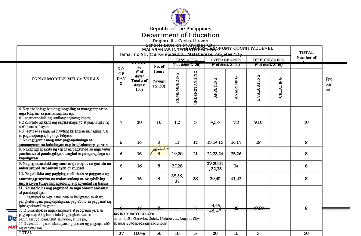 ESP 6 PT Q3 TOS and Answer Key - Department of Education Region III – Central Luzon Schools ...