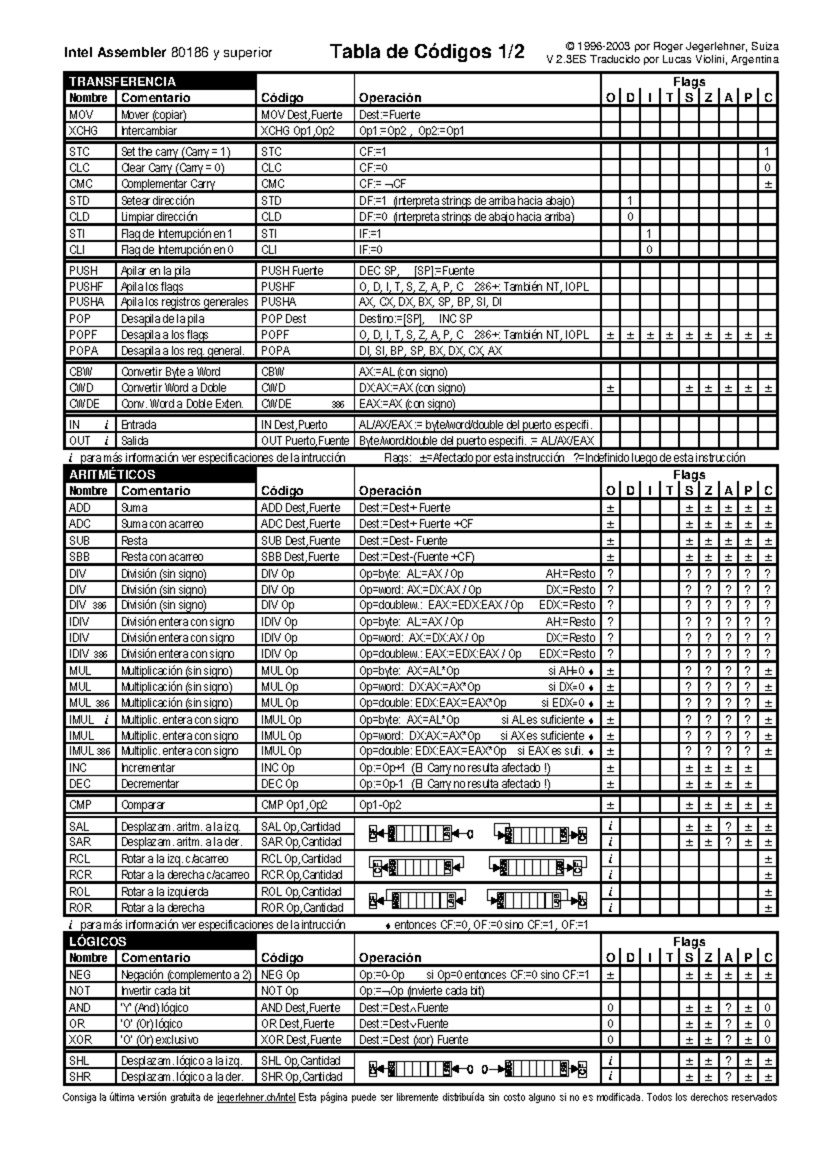 Intel Code Table es - Adentro de trabajo - Intel Assembler 80186 y ...