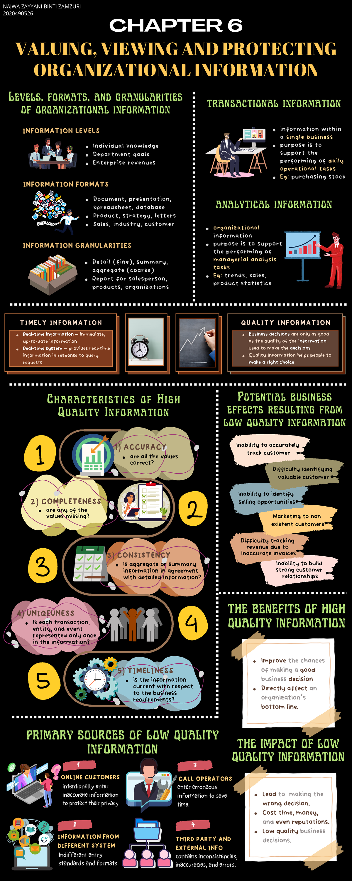 Infographic MIND MAP Chapter 6 - INFORMATION LEVELS Individual ...