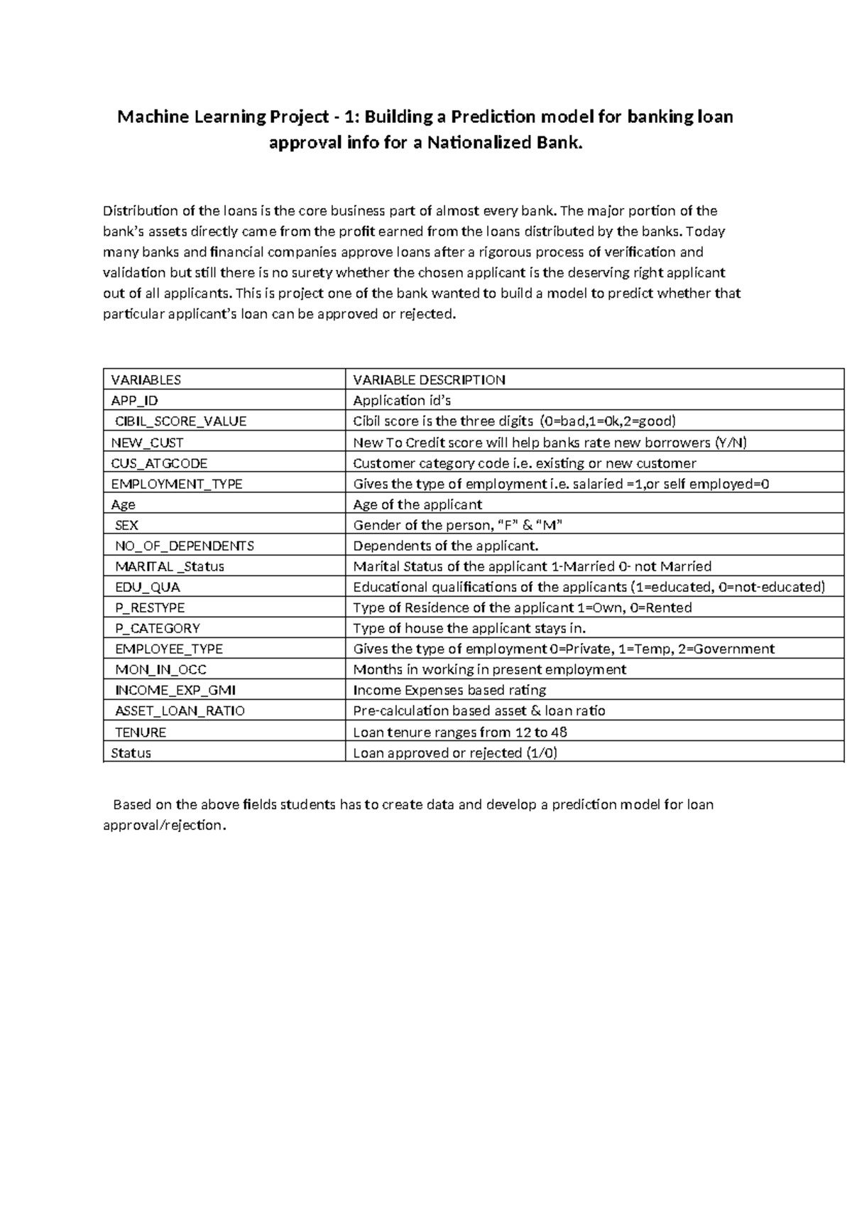 Loan Prediction project - Machine Learning Project - 1: Building a ...