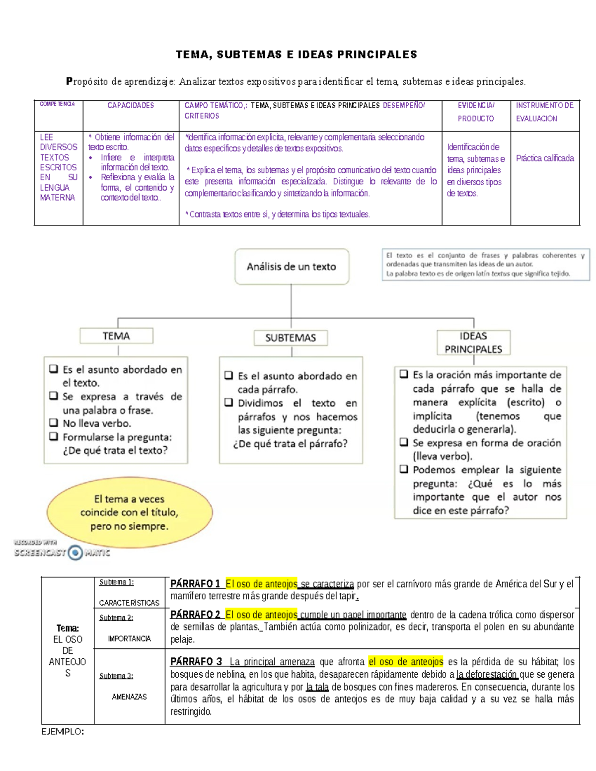 TEMA, Subtemas E Ideas Principales - TEMA, SUBTEMAS E IDEAS PRINCIPALES Propósito de aprendizaje ...