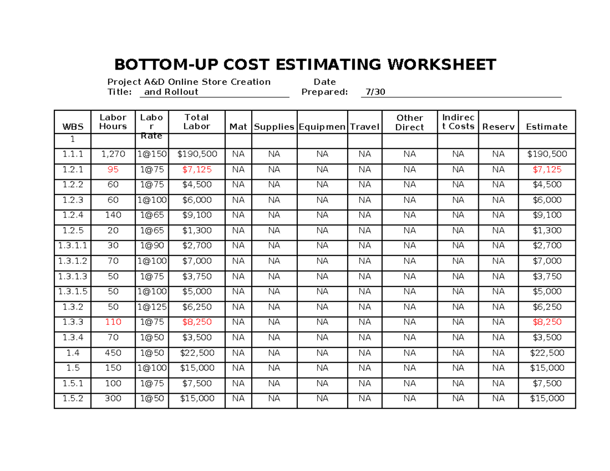 Qso355 cost estimating worksheet template - BOTTOM-UP COST ESTIMATING ...