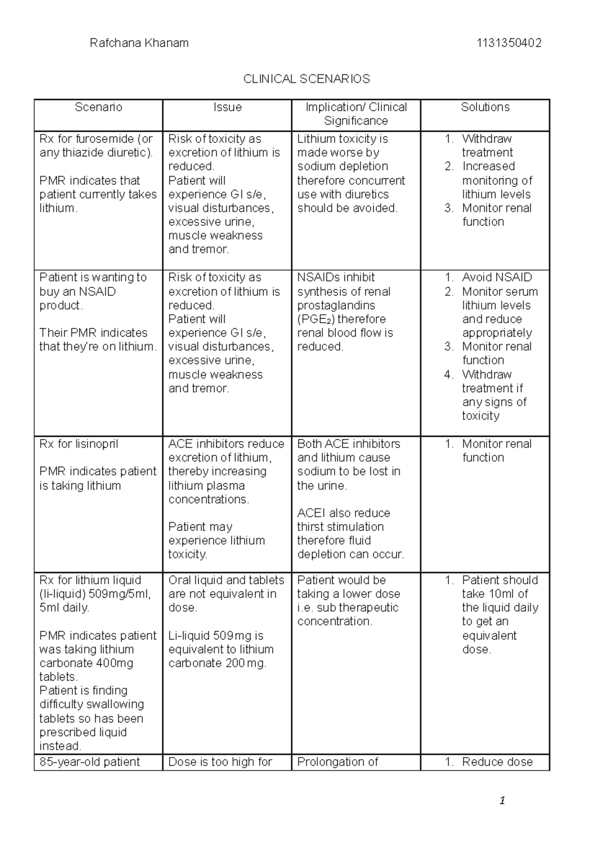 Clinical Check - Revision table for 322 OSCE - CLINICAL SCENARIOS ...
