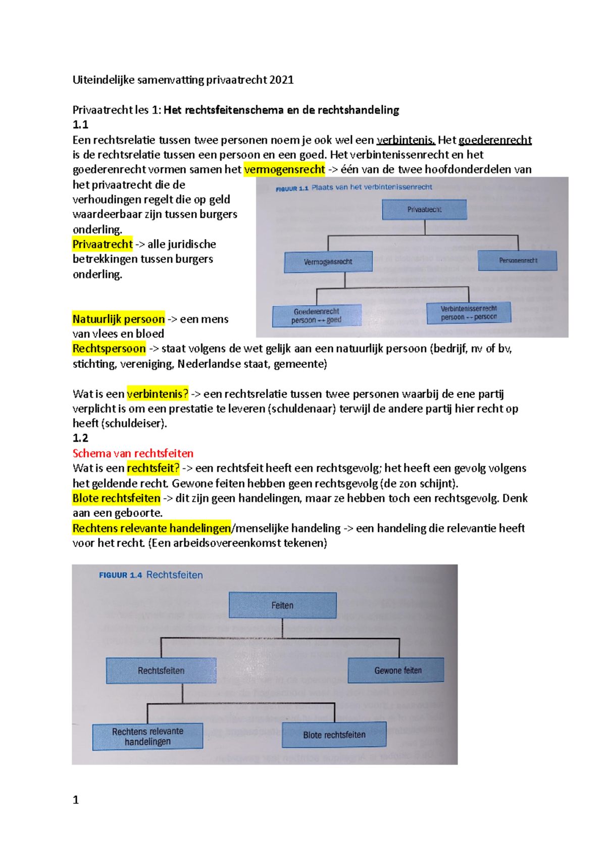 Uiteindelijke samenvatting privaatrecht 2021 - Een rechtsrelatie tussen ...
