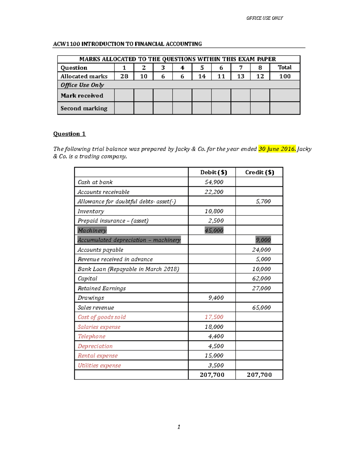 Set 2 - FINAL - OFFICE USE ONLY ACW1100 INTRODUCTION TO FINANCIAL ACCOUNTING 1 MARKS ALLOCATED ...