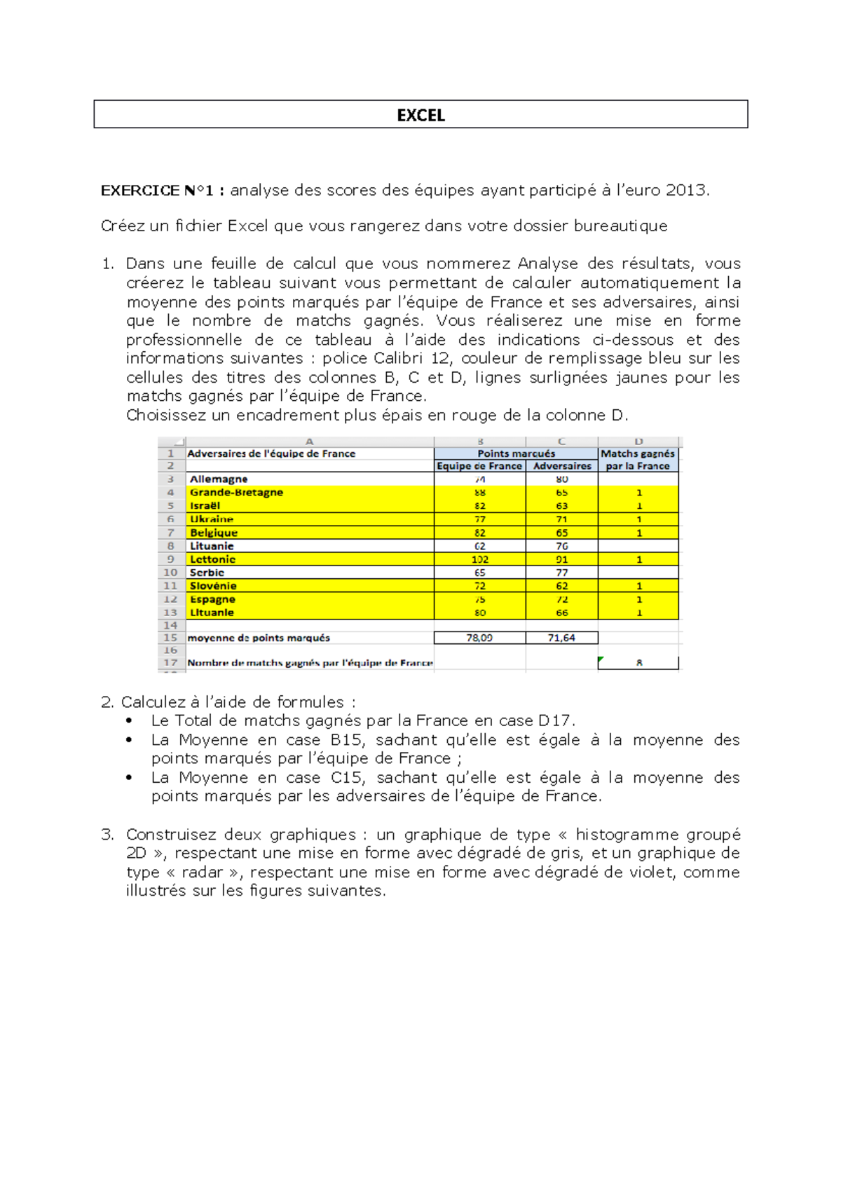 Exo excel TD2 V2 - EXCEL EXERCICE N°1 : analyse des scores des équipes ayant participé à l’euro ...