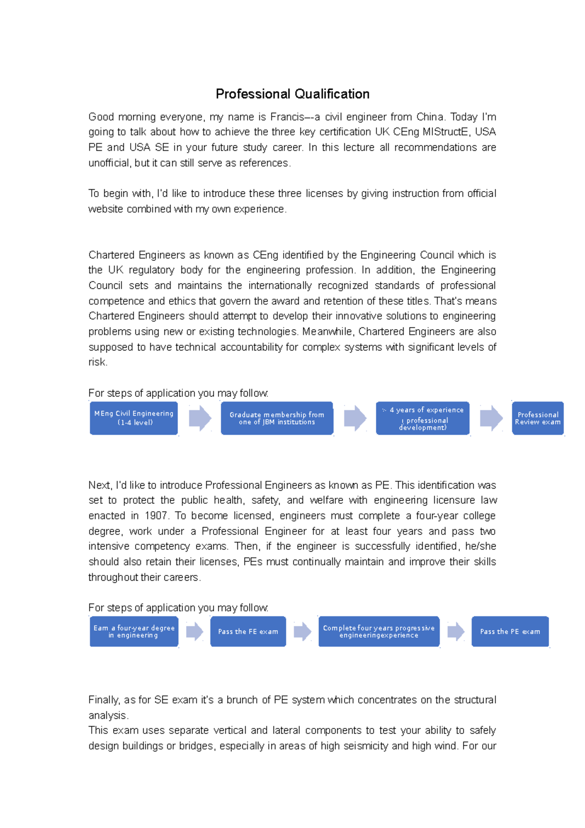 Professional Qualification 20321051 - Professional Qualification Good ...