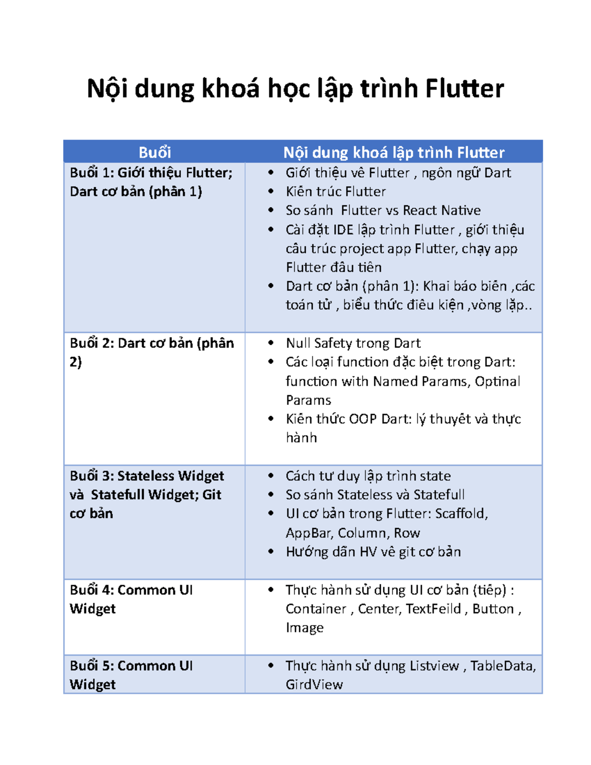 Giaotrinh Flutter 2022 - N i dung khoá h c l p trình Fluterộ ọ ậ Bu iổ N i dung khoá l p trình ...