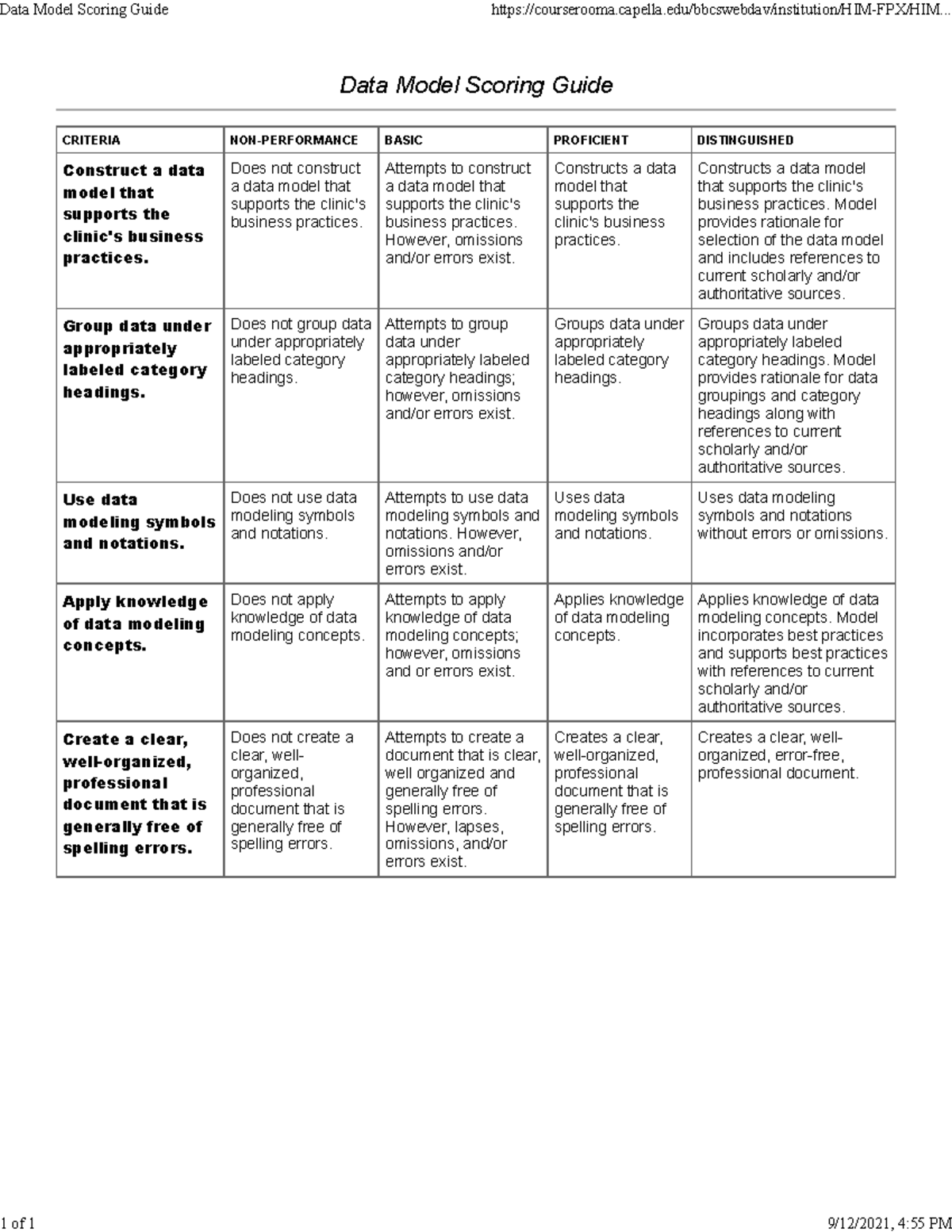 Data Model Scoring Guide - Does not construct a data model that ...