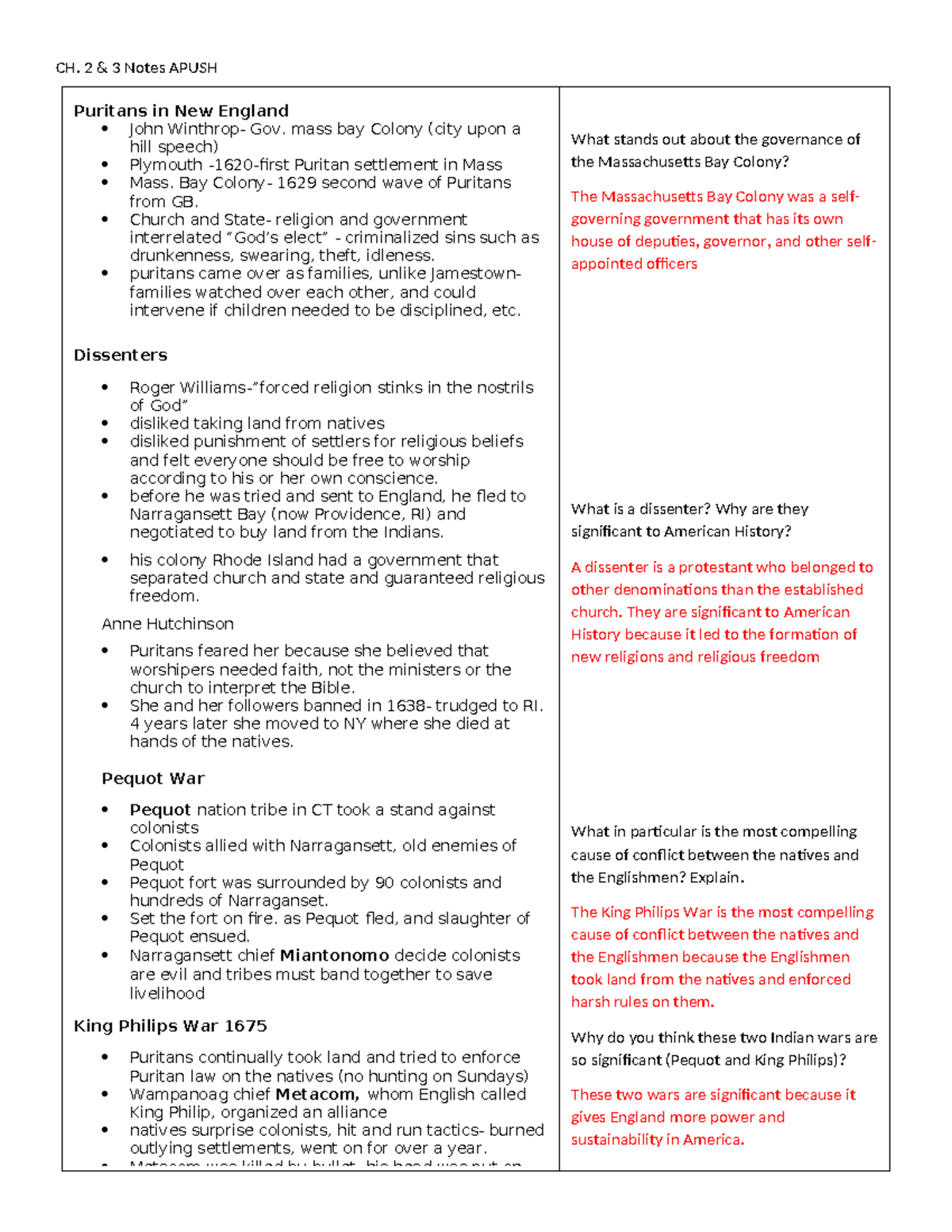 Notes outline ch - CH. 2 & 3 Notes APUSH Puritans in New England John ...