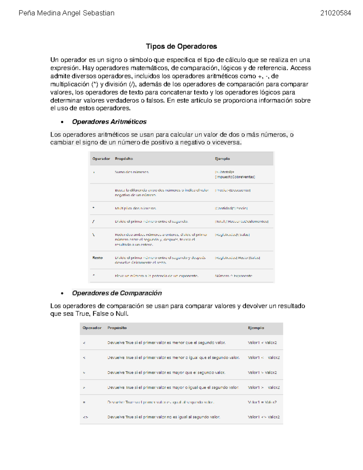 Investigación (Lopez Gomez) - Tipos de Operadores Un operador es un ...