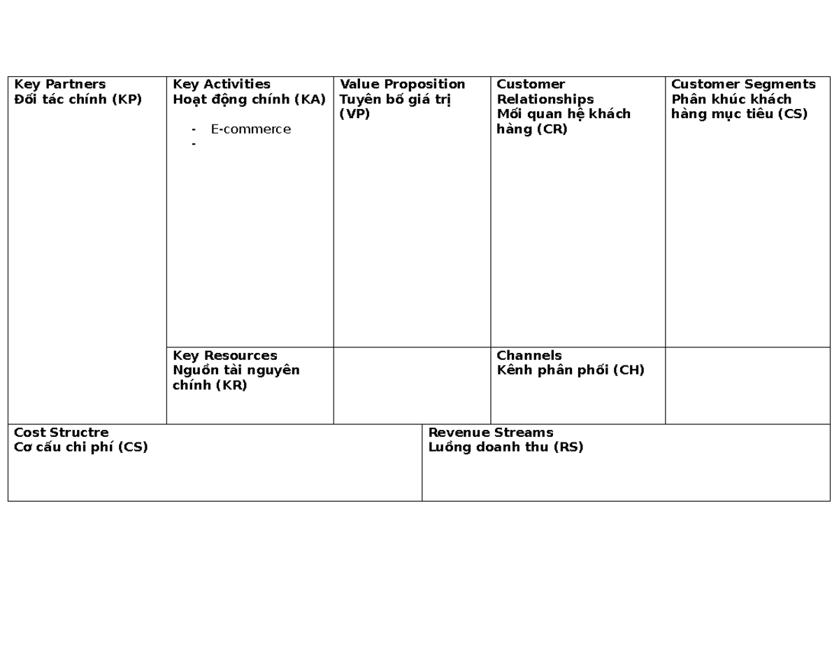 BMC - Shopee - abcxyznma - Key Partners Đối tác chính (KP) Key ...