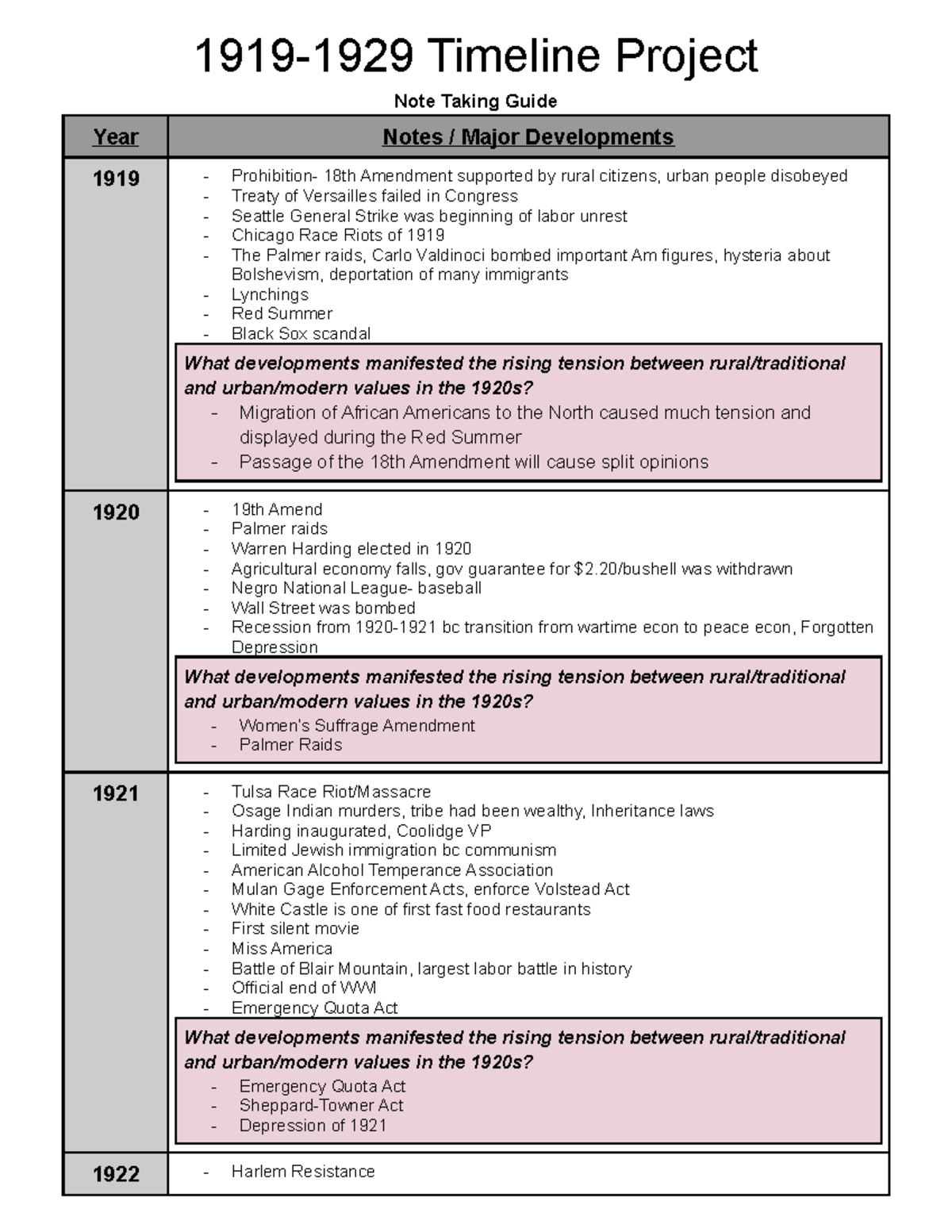D. 1919-1929 Timeline Project Note Taking Guide - 1919-1929 Timeline ...