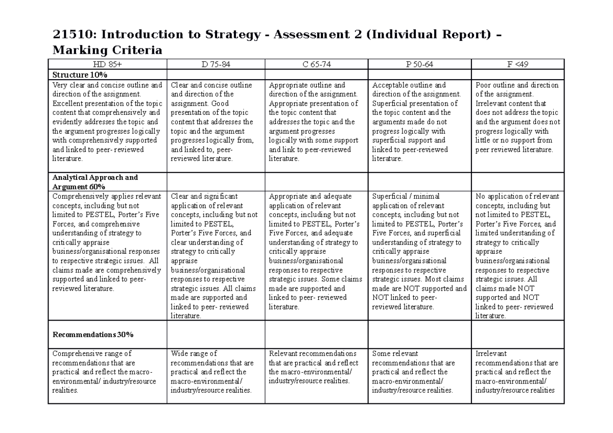 ITS Group Report) – Marking Criteria - 21510: Introduction to Strategy ...