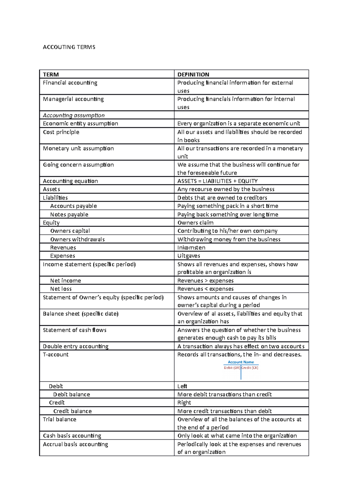 Accouting Terms - Belangrijke termen voor het vak Accounting ...