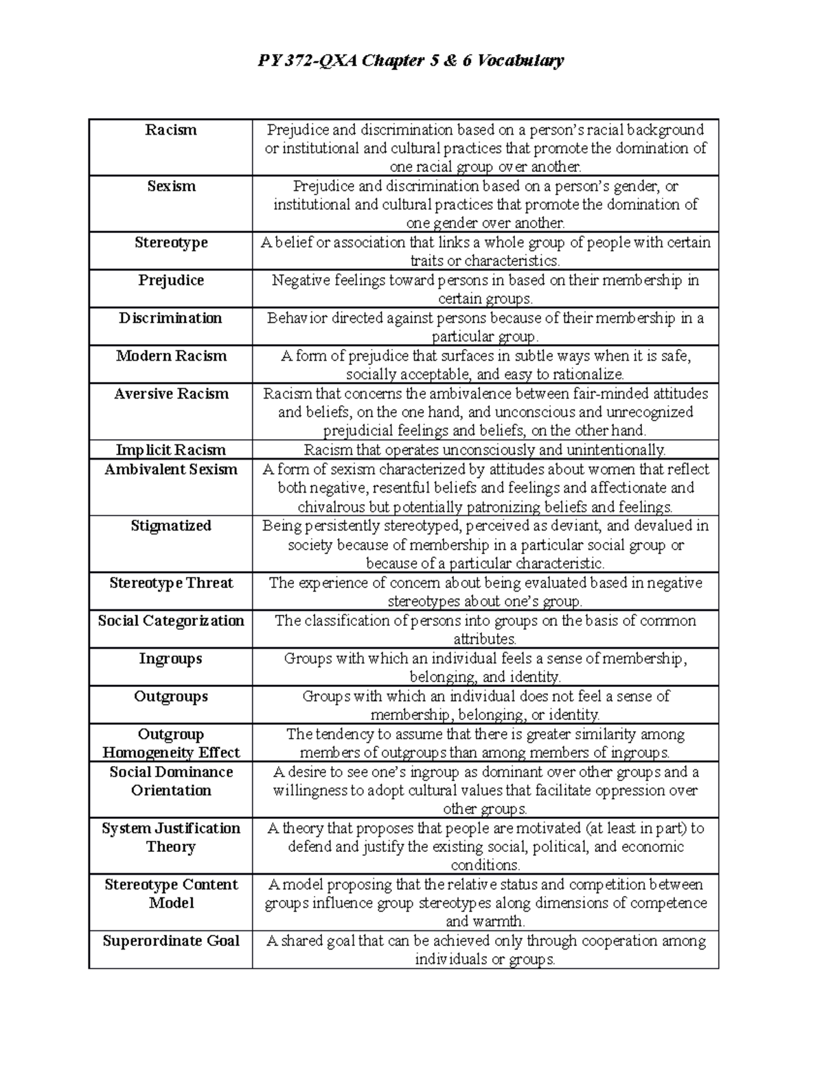 CH 5-6 Vocabulary Words - PY 372-QXA Chapter 5 & 6 Vocabulary Racism ...