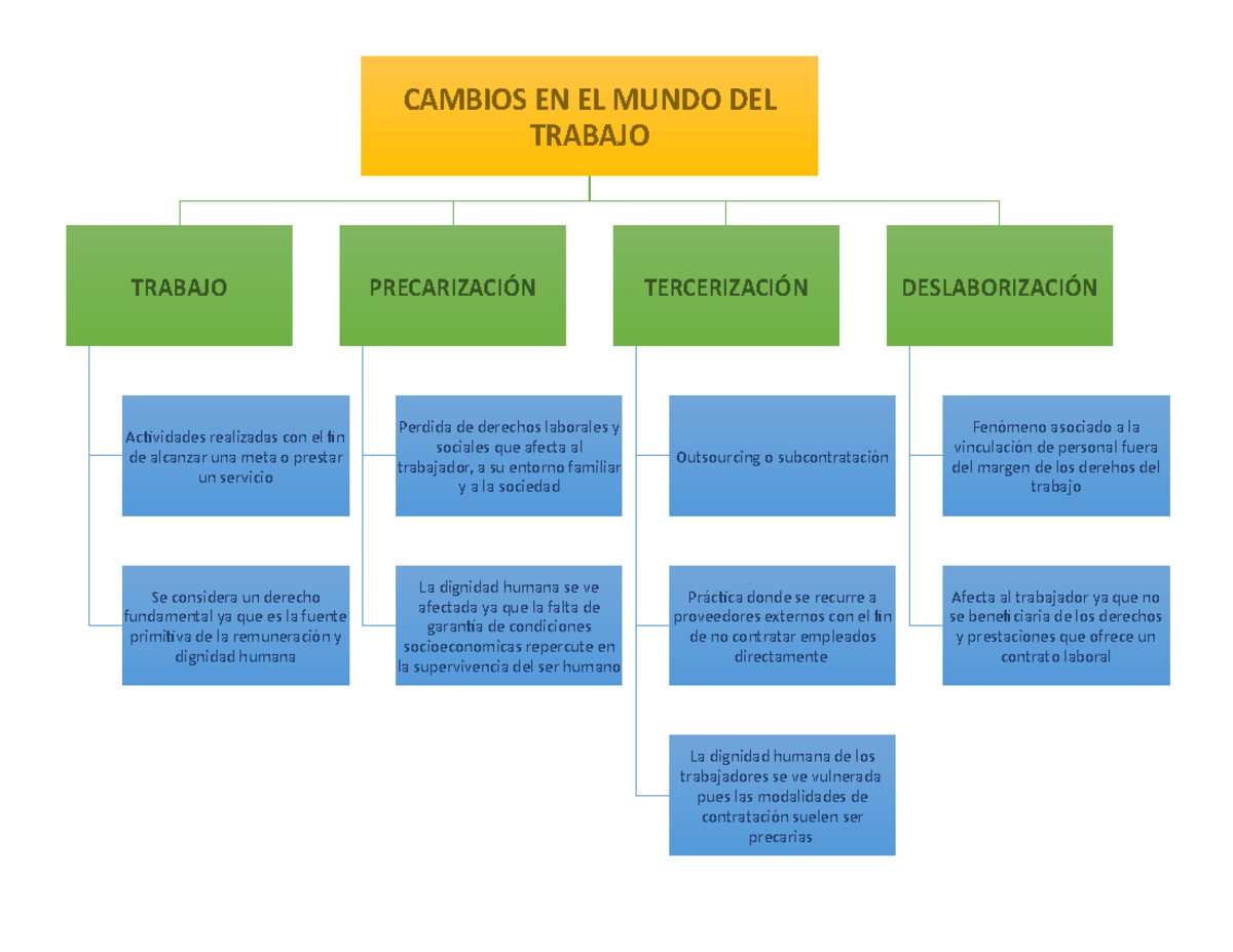 Cambios EN EL Mundo DEL Trabajo - CAMBIOS EN EL MUNDO DEL TRABAJO ...