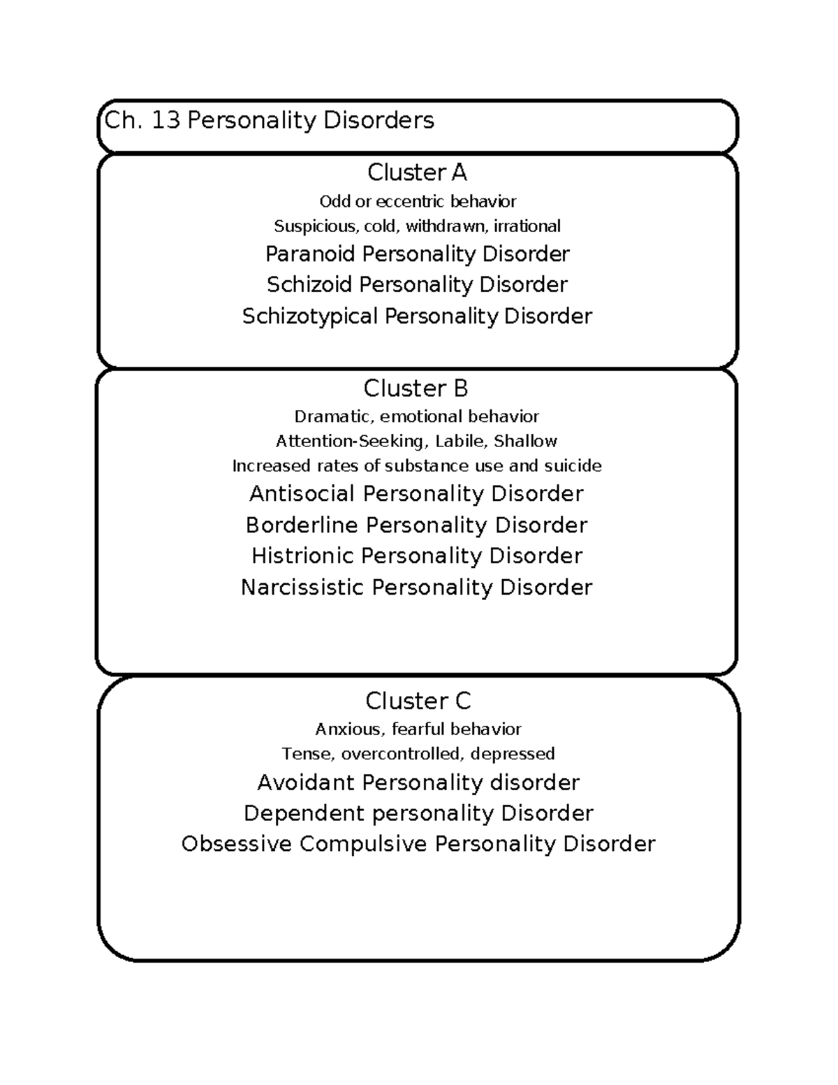 Unit 3 - Unit 3 Notes - Ch. 13 Personality Disorders Cluster A Odd or ...