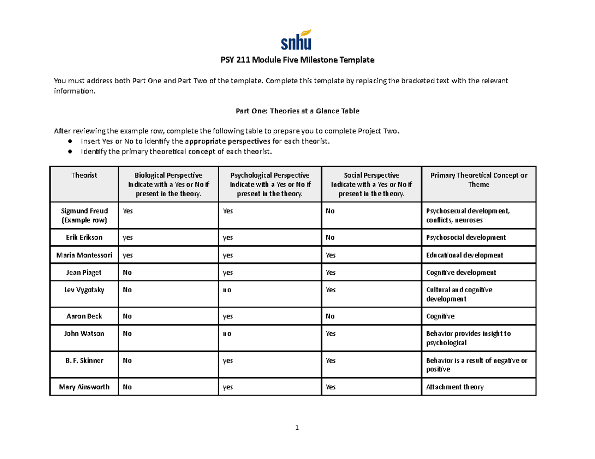 PSY 211 Module Five Milestone - Complete this template replacing the ...