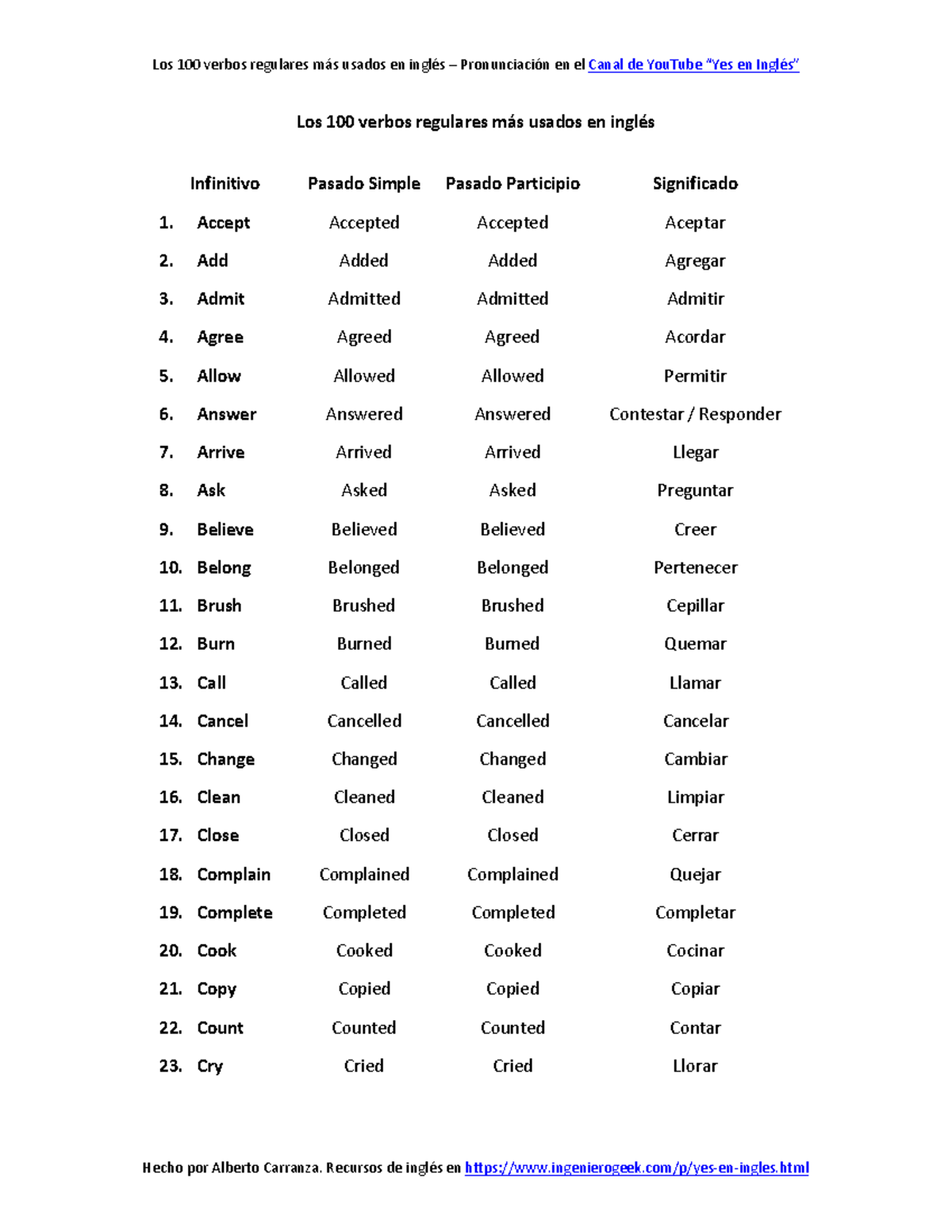 100 verbos regulares más usados en inglés - Los 100 verbos regulares ...