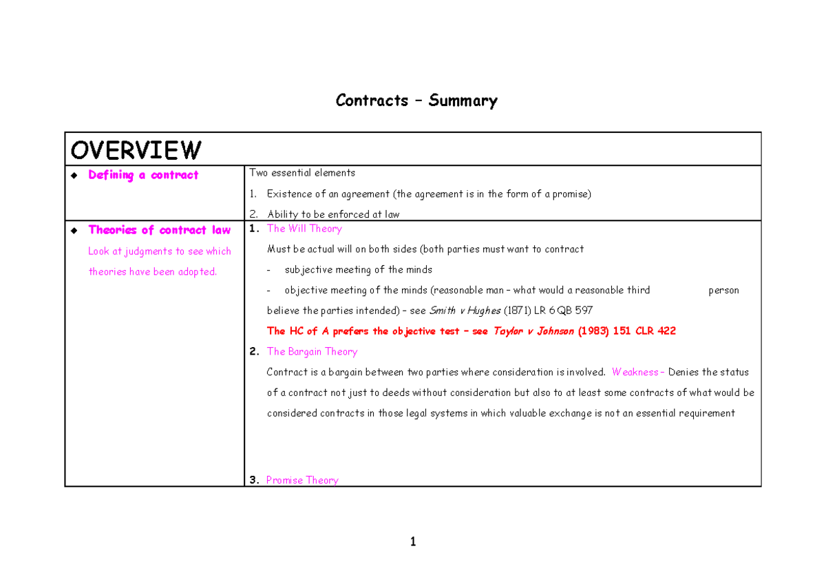 Contract notes and summary - Contracts – Summary OVERVIEW Defining a ...