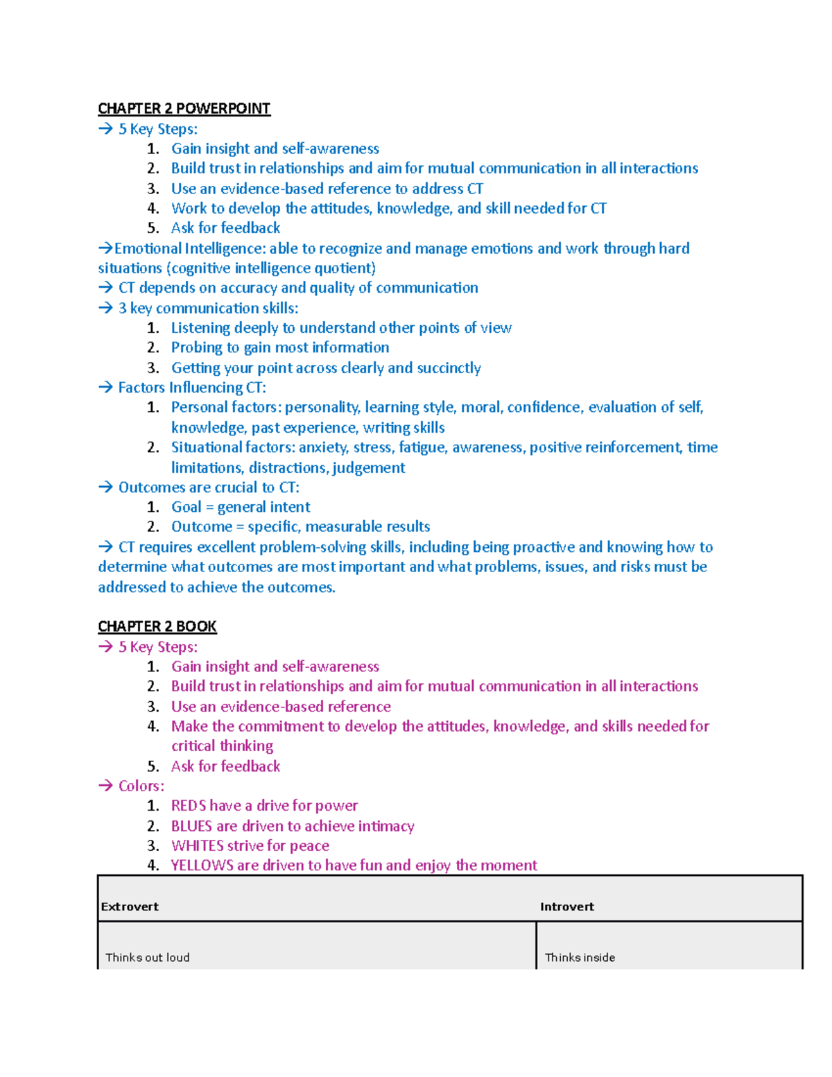 Chapter 2 COR - ellis - CHAPTER 2 POWERPOINT 5 Key Steps: 1. Gain ...